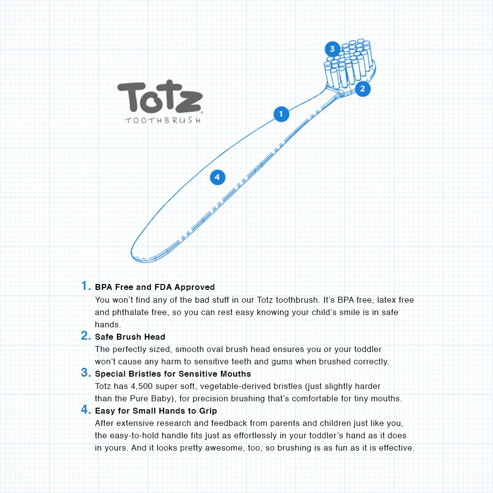 RADIUS - Totz Toothbrush, Specially Designed for Small Teeth and Gums, For 18 Months and Older (6 per case)