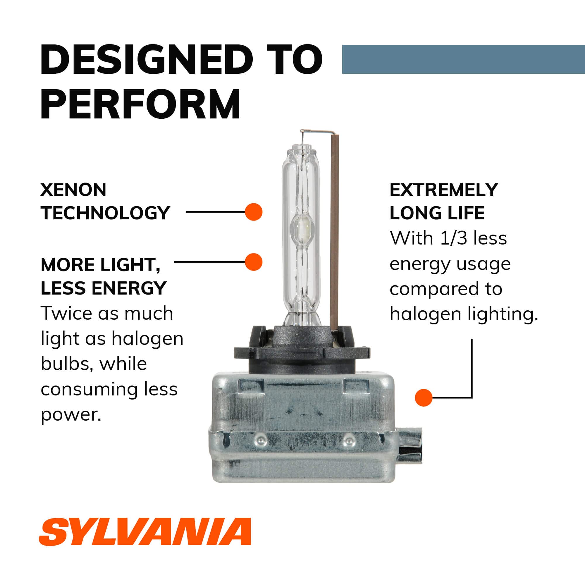SYLVANIA - D1S Basic HID (High Intensity Discharge) Headlight Bulb - High Performance Bright, White, and Durable Lamp (Contains 1 Bulb)