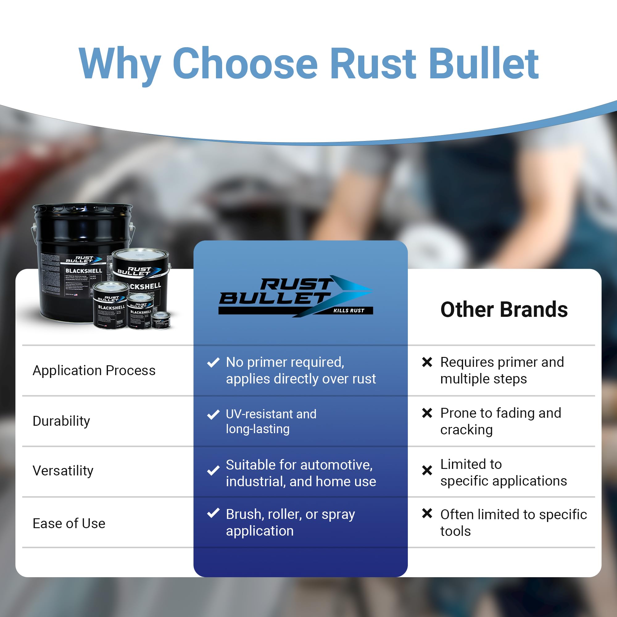 RUST BULLET - BlackShell - Black Rust Inhibitor, Rust Preventive Coating - UV Resistant Rust Treatment - Quart