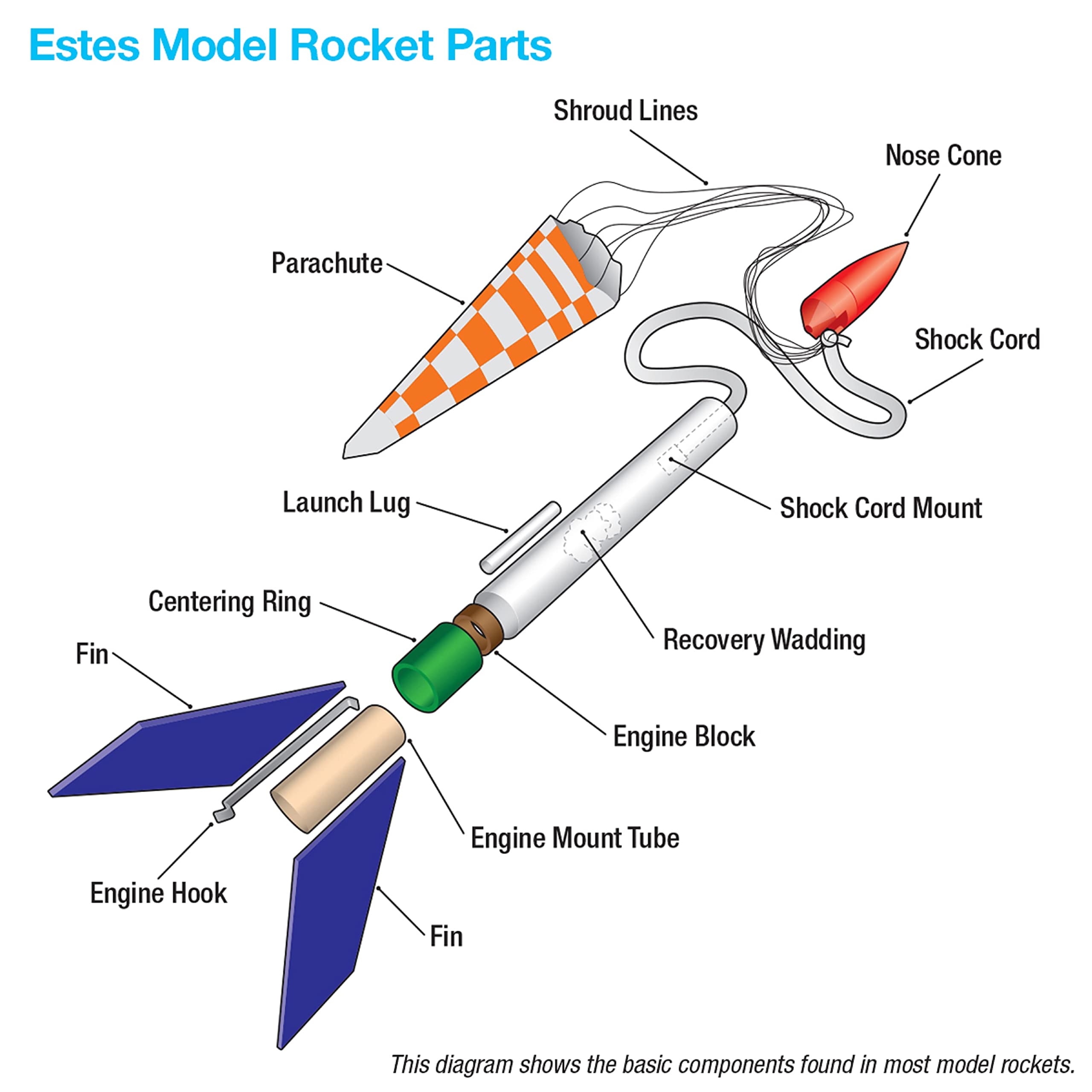 Estes Model Rockets Athena, Brown/a