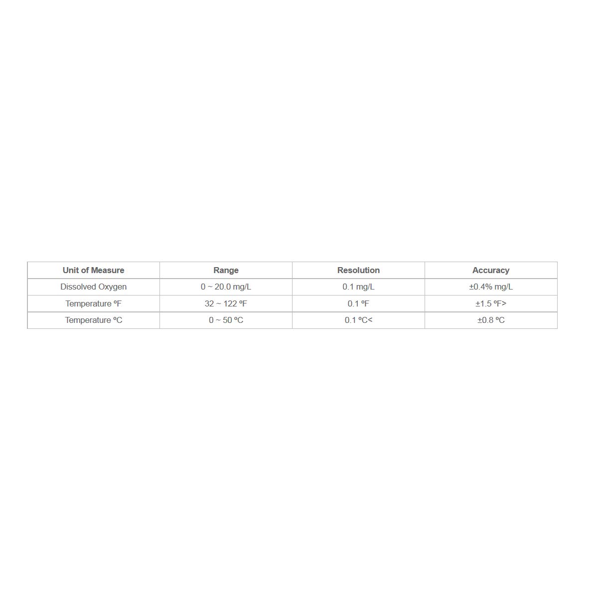 Sper Scientific Dissolved Oxygen Pen, 0 to 20.0 mg/L Range, 0.1 mg/L Resolution, +/- 0.4 Percent mg/L Accuracy, 32 to 122 Degree F, 2" Length x 1-1/2" Width x 8" Height