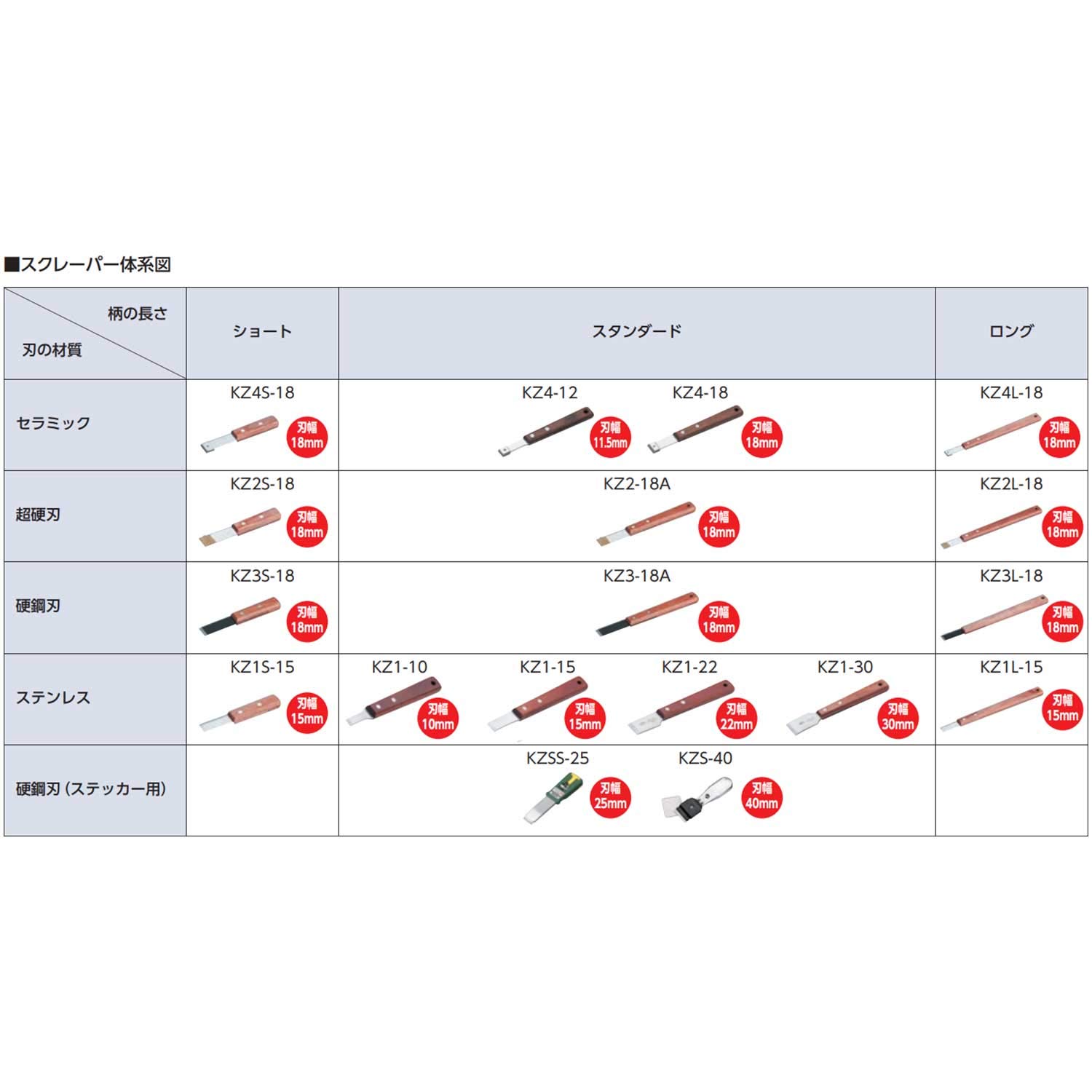 Kyoto Tools (KTC) Engine Brush (Small) YTBR-311