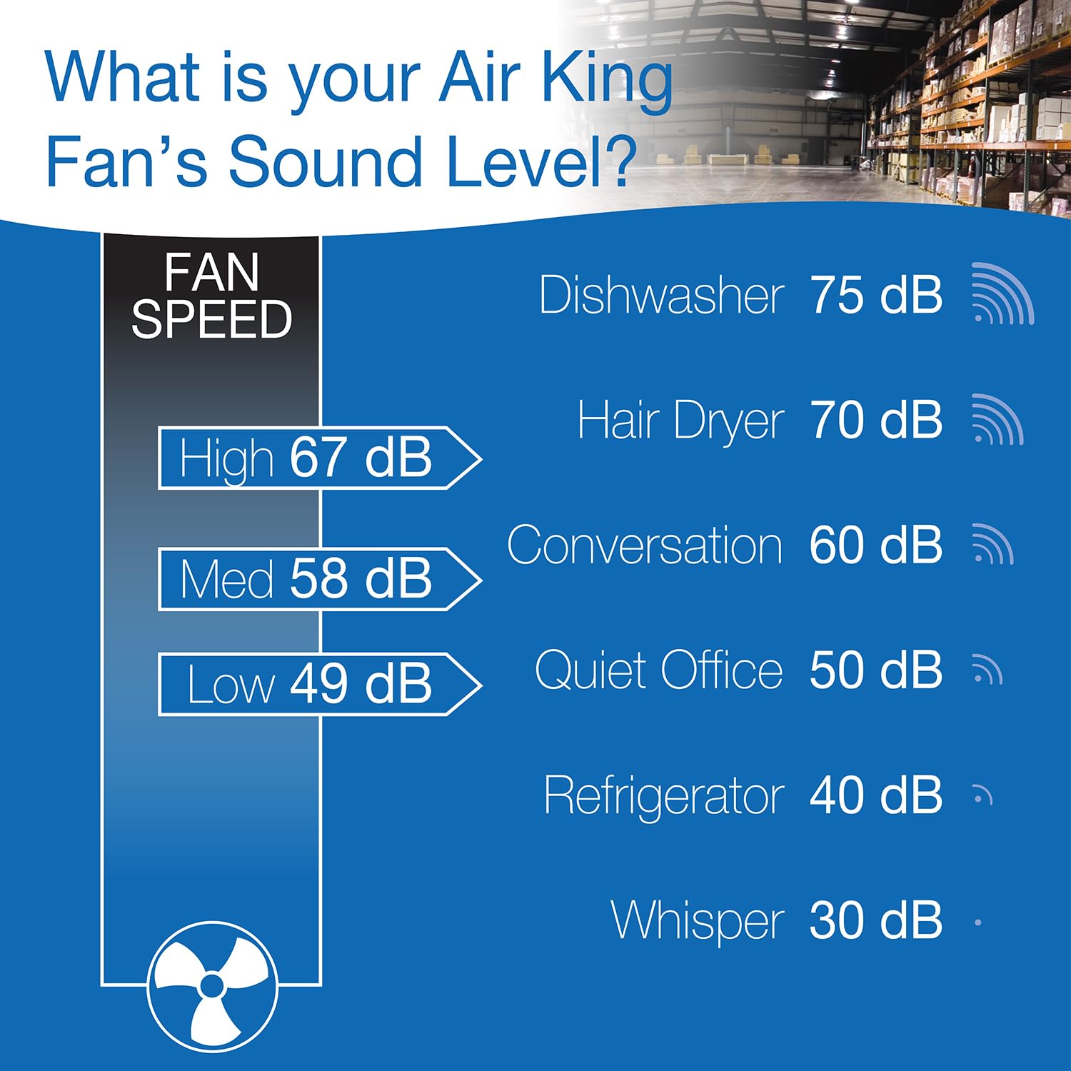 Air King 9318 Industrial Grade High Velocity Multi Mount Fan, 18-Inch,Black