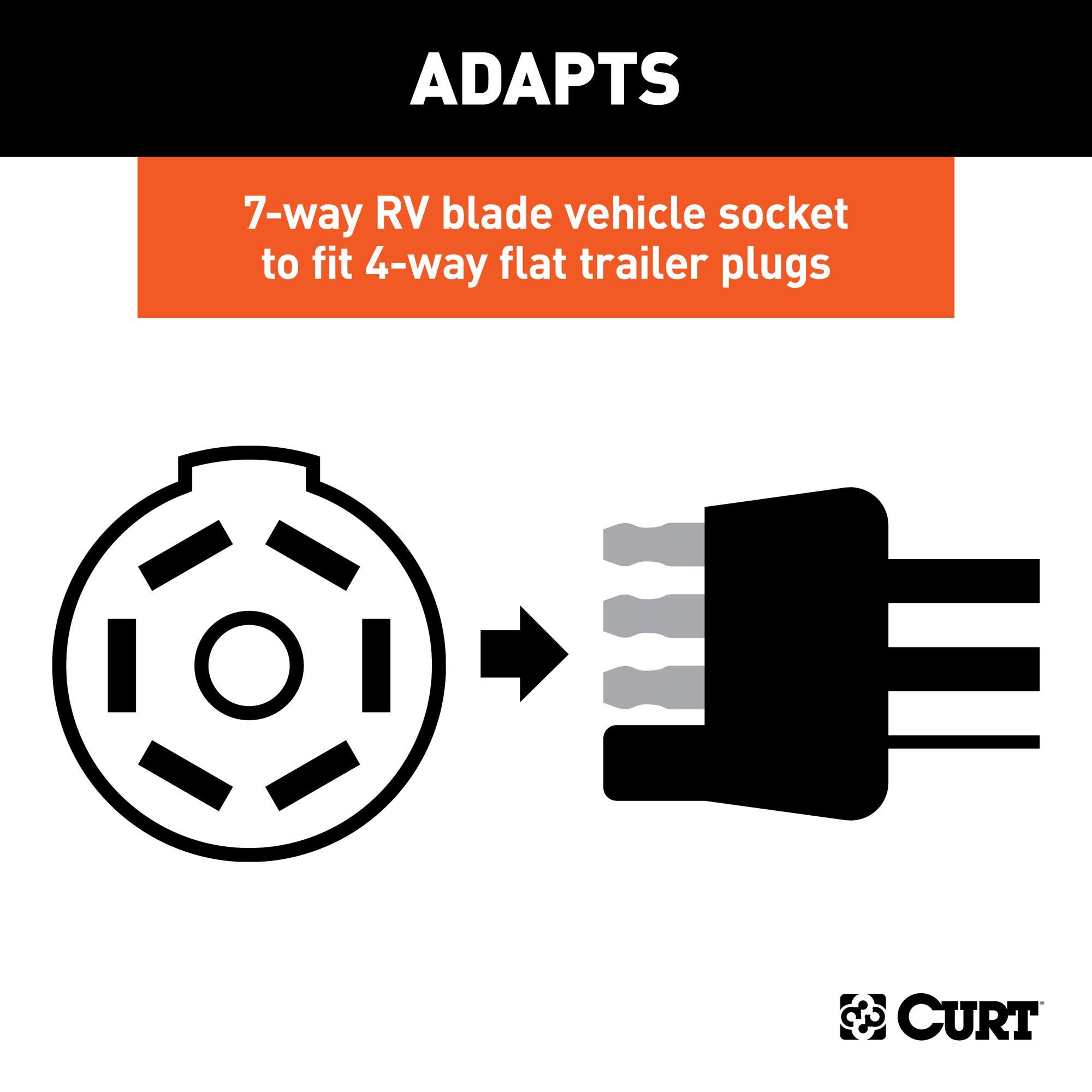CURT 57240 7-Way RV Blade Vehicle-Side to 4-Way Flat Trailer Wiring Adapter