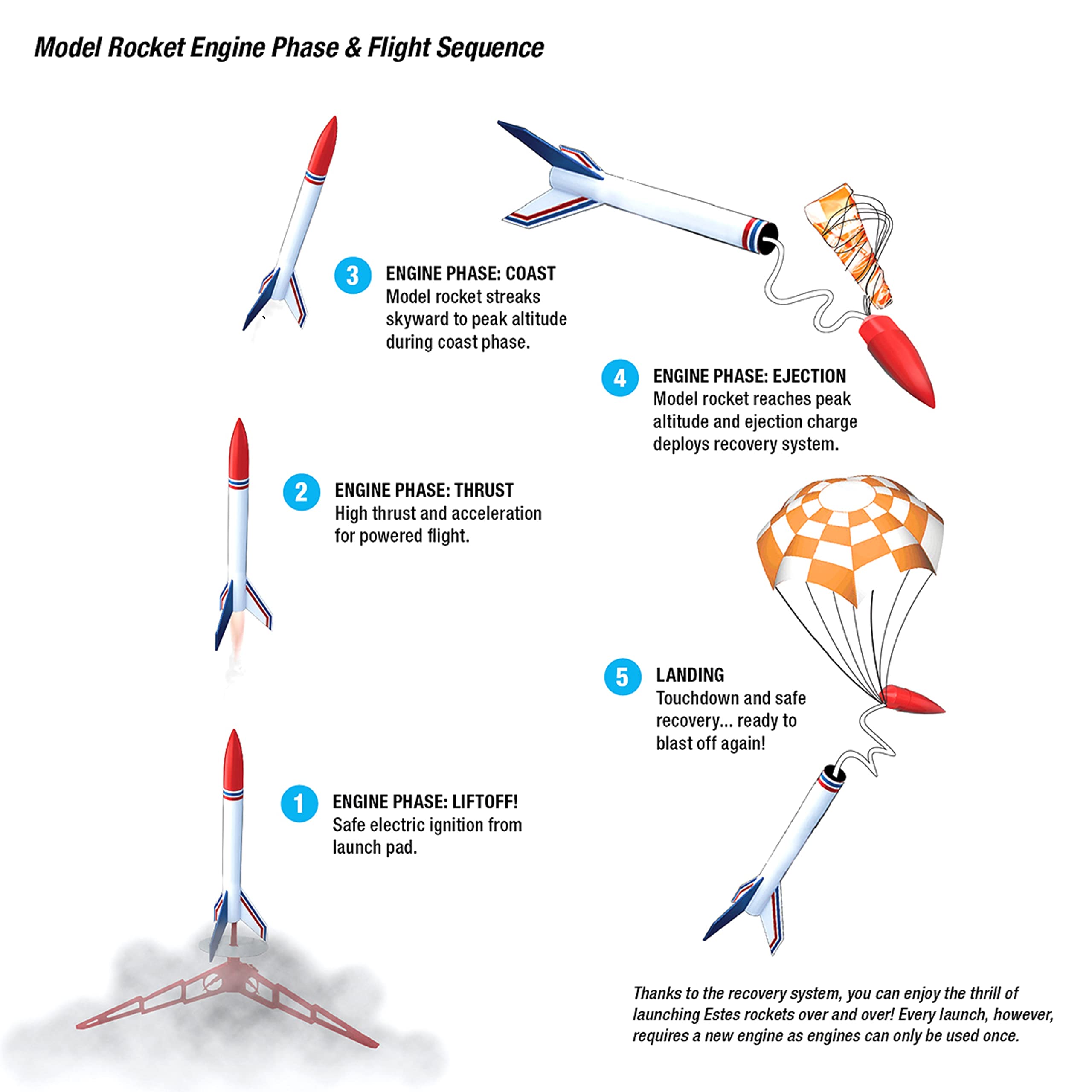 Estes Rockets 0651 Der Red Max Rocket Kit, Skill Level 1 Brown/a
