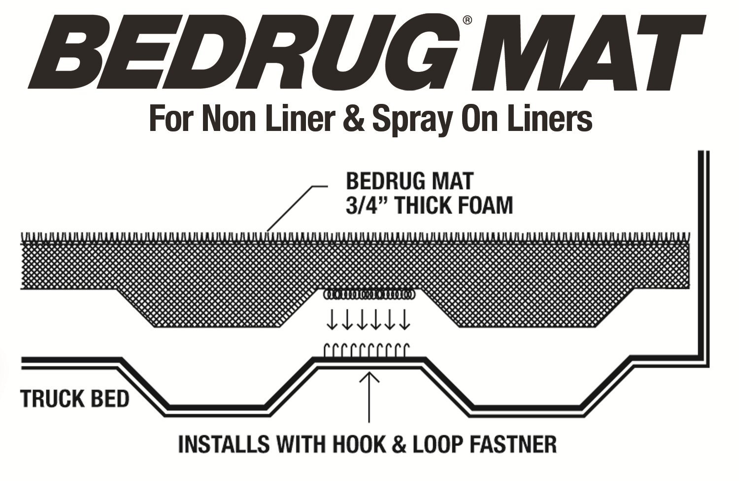 BedRug Bed Mat BMC99SBS fits 99-07 SILVERADO/SIERRA CLASSIC 6'6" BED , Gray