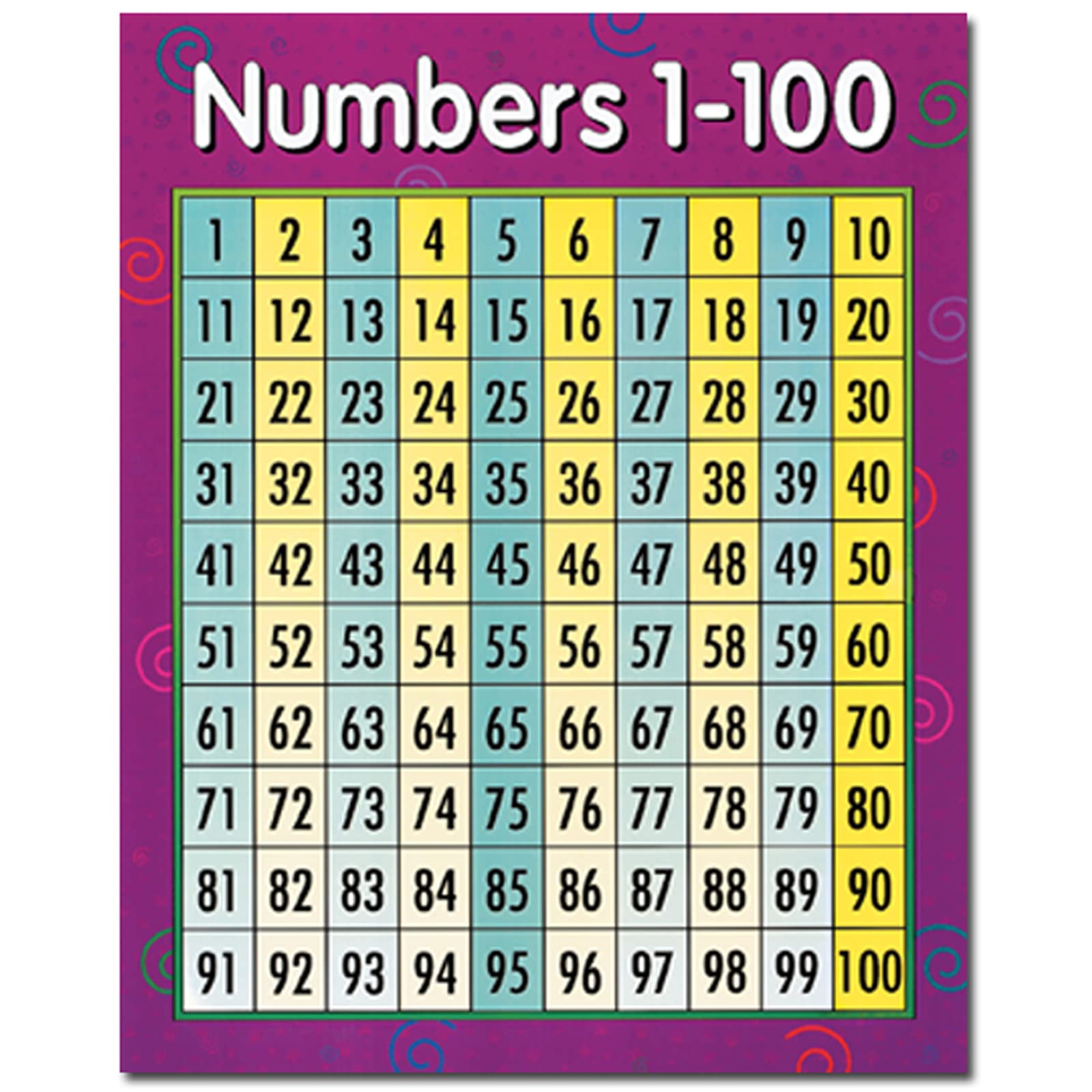 Creative Teaching Press Numbers 1-100 Chart (5370), Multi