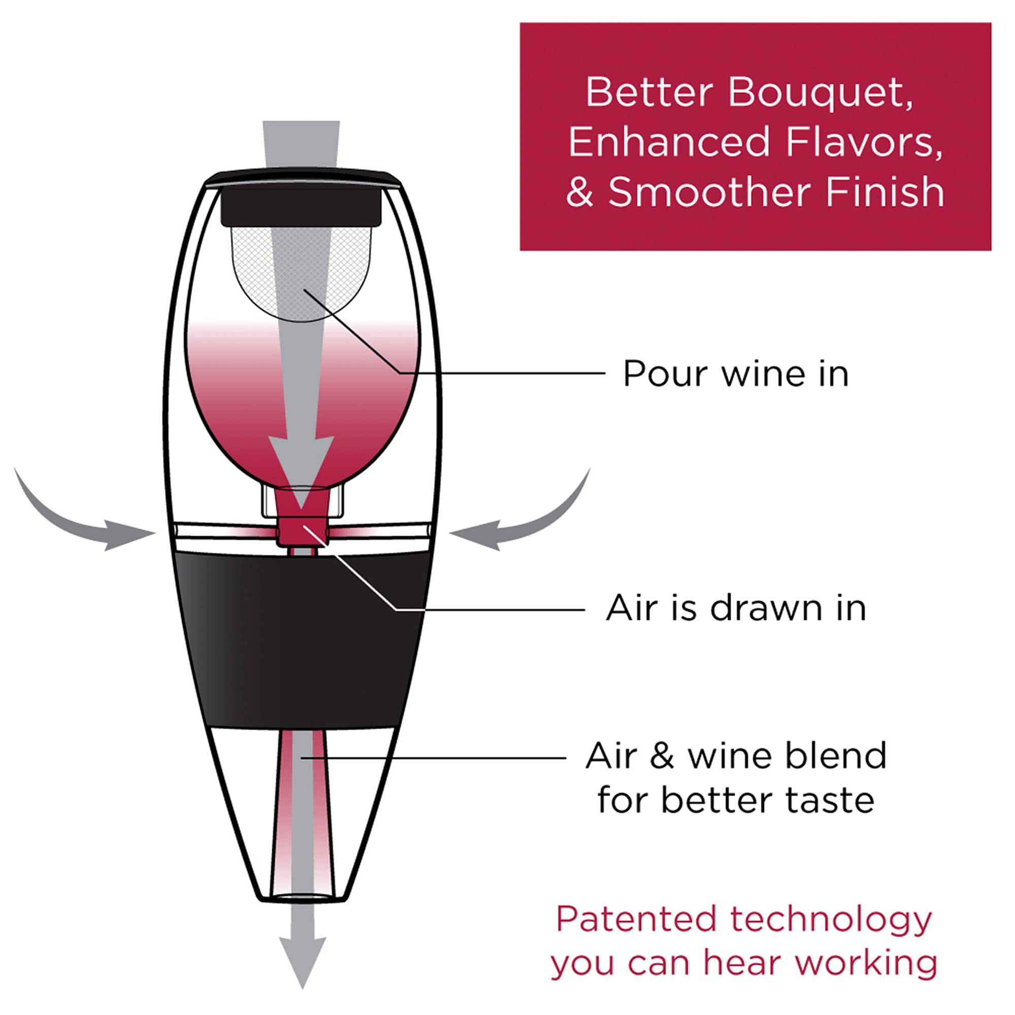Vinturi Deluxe Essential Red Wine Pourer and Decanter Tower Stand Set Easily and Conveniently Aerates by The Bottle or Glass and Enhances Flavors with Smoother Finish, Black
