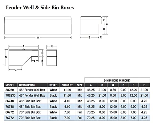 Lund 788230 48-Inch 16-Gauge Steel Fender Well Box, Black