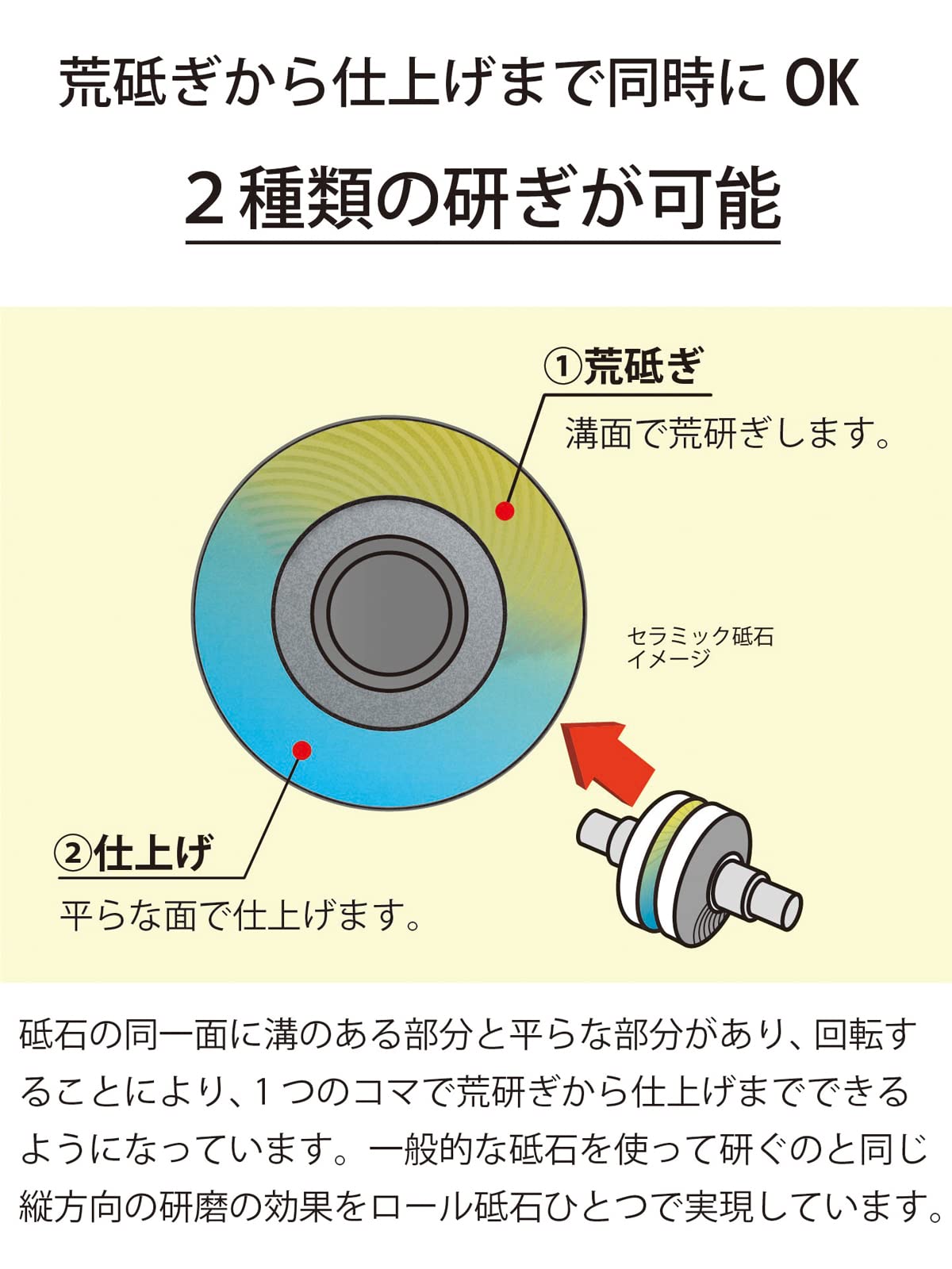 Roll sharpener RS-20BK (N) by Kyocera