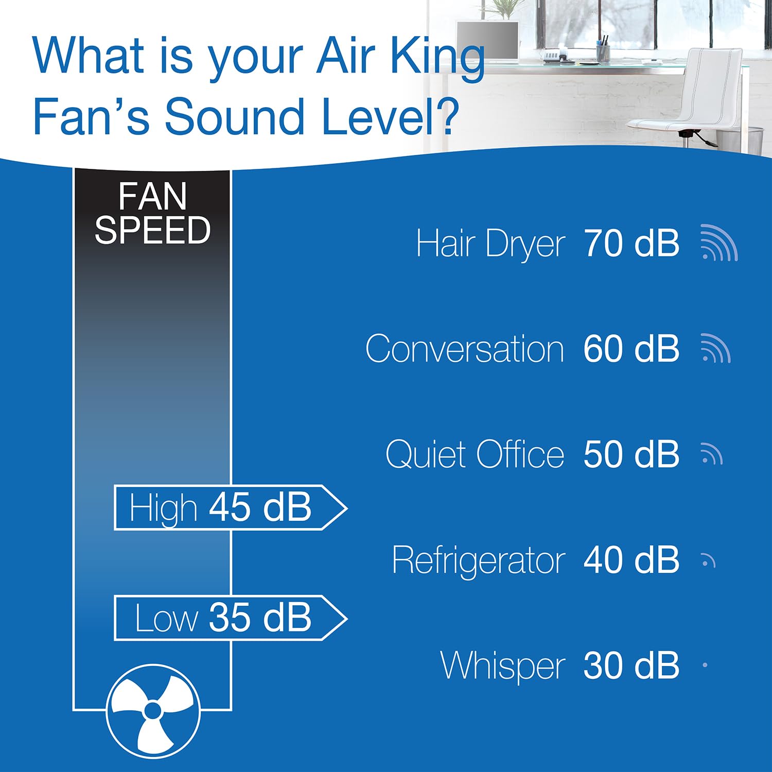 Air King 9525 9-Inch 2-Speed Pivot Fan