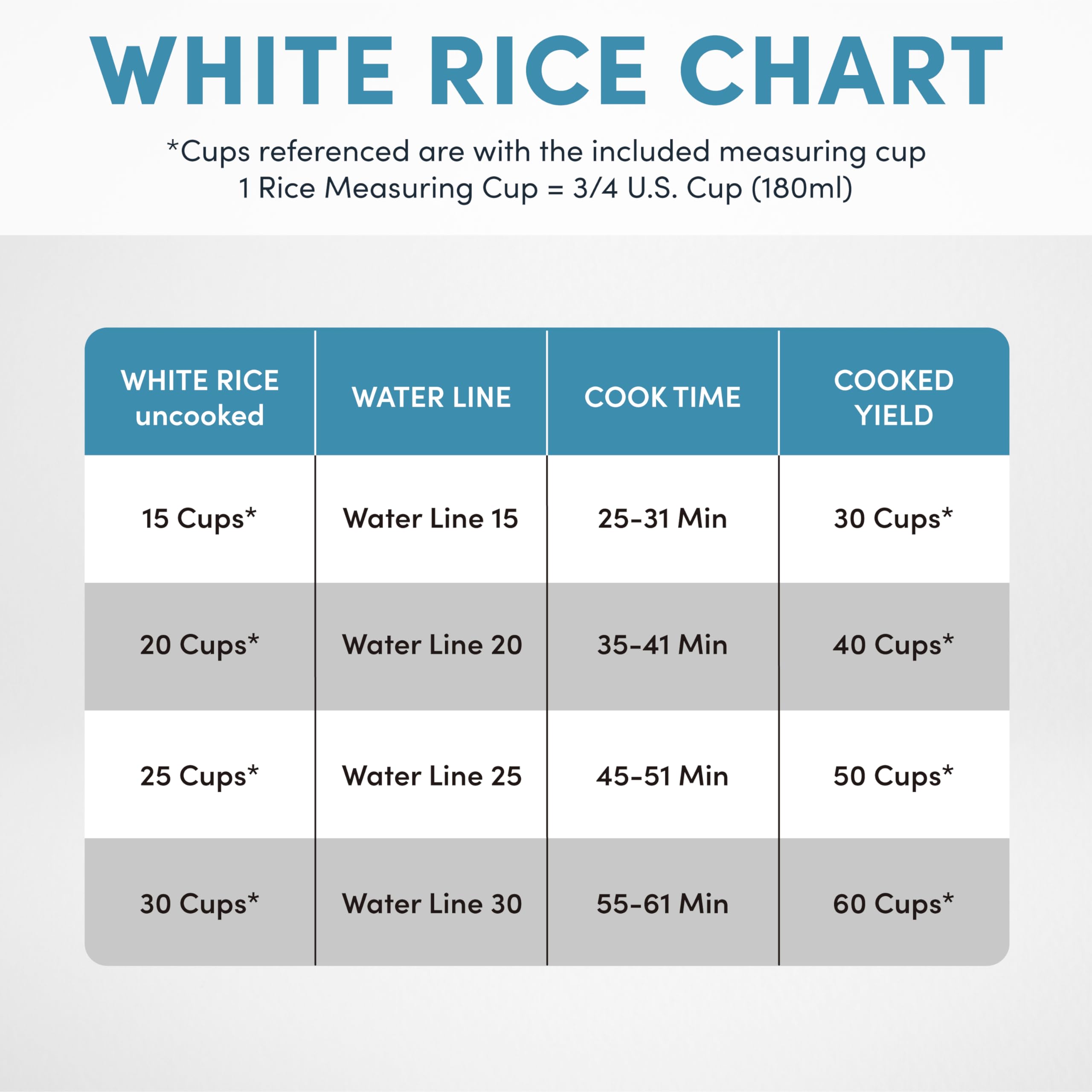 Aroma Housewares 60-Cup (Cooked) (30-Cup UNCOOKED) Commercial Rice Cooker (ARC-1033E)