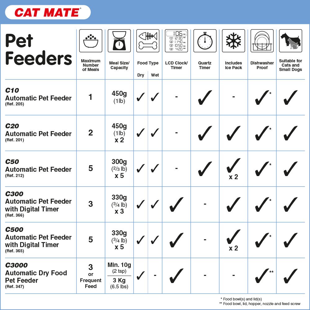 Cat Mate C50 Automatic Pet Feeder