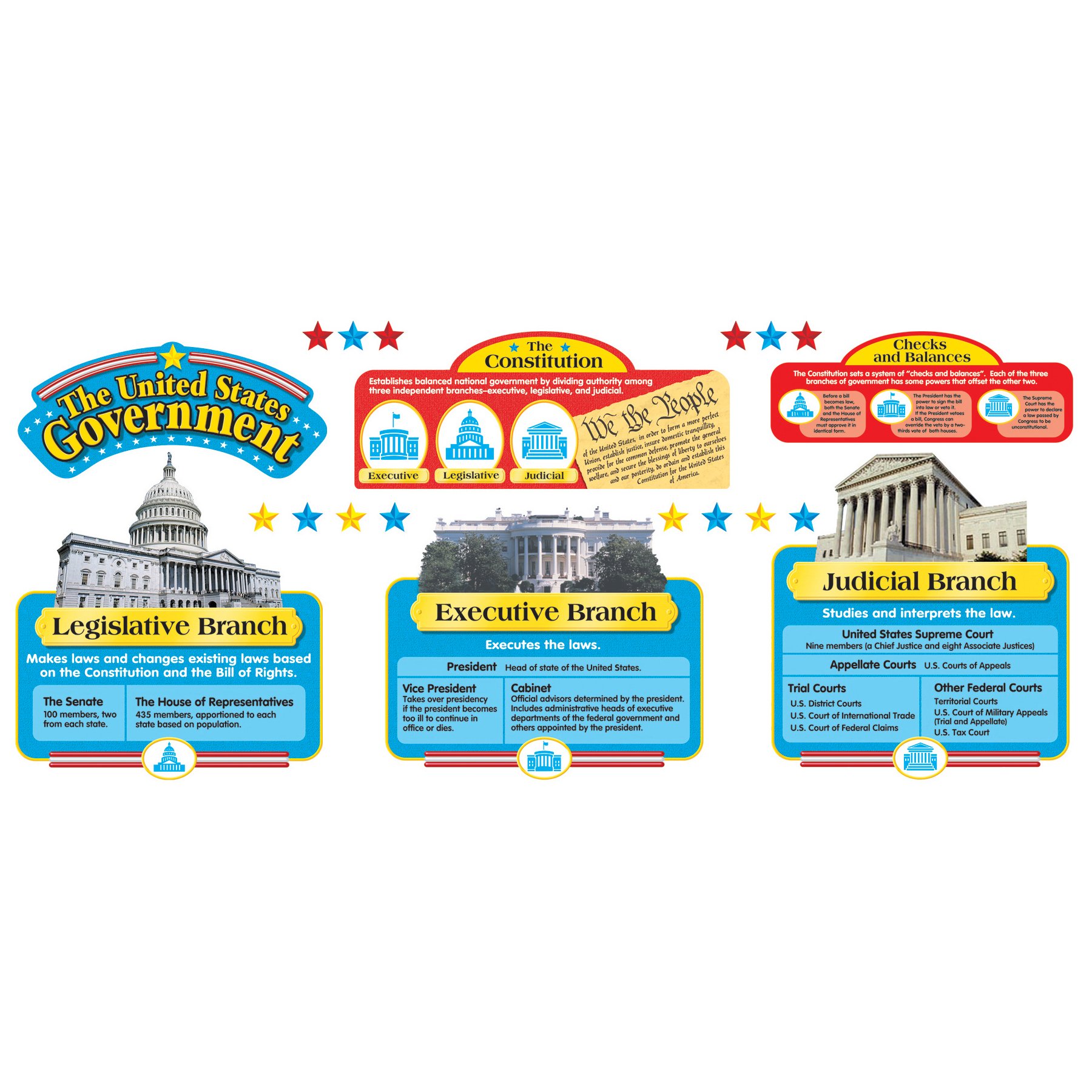 TREND enterprises, Inc. T-8068 United States Government Bulletin Board Set