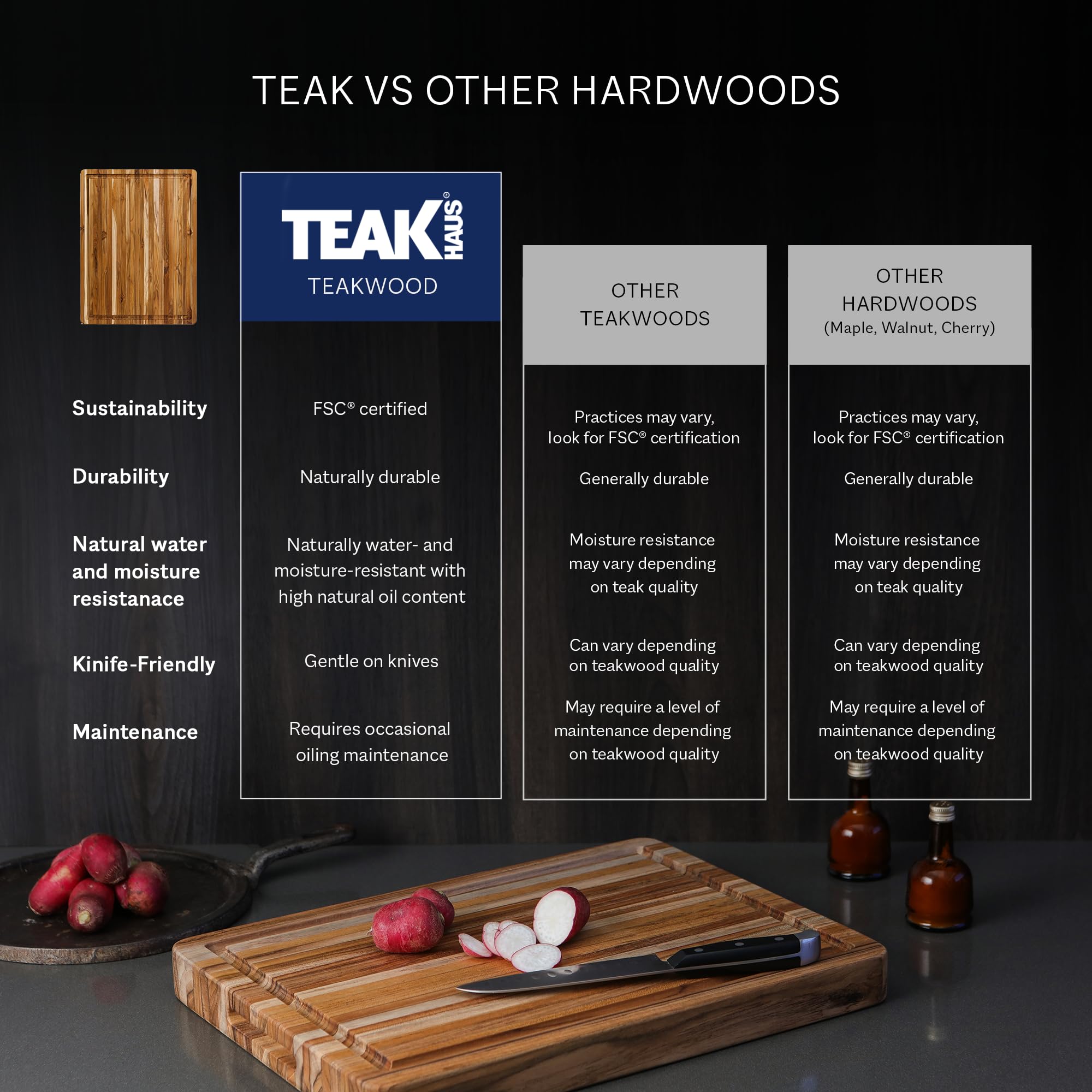 TeakHaus Edge Grain Cutting/Serving Board w/Hand Grip + Juice Canal (Rectangle) | 16" x 12" x 1.5"