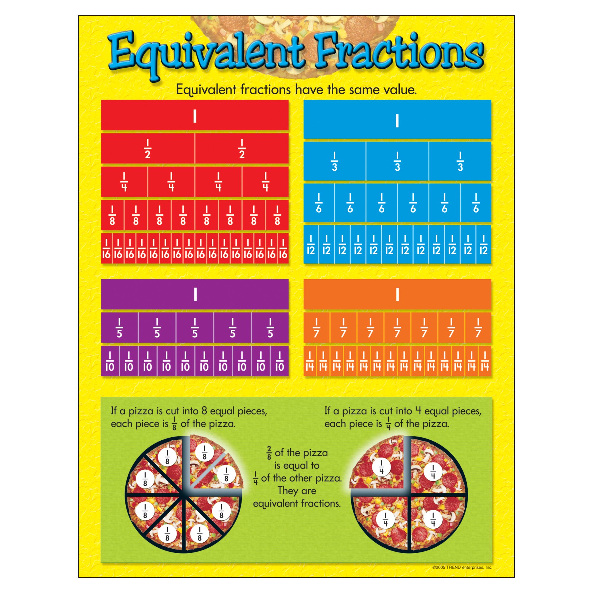 TREND ENTERPRISES, INC. Equivalent Fractions Learning Chart, 17" x 22"