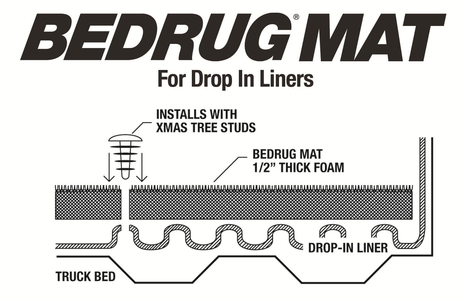 BedRug Classic Bed Mat | BMY07RBD | Charcoal | Fits 2007 - 2021 Toyota Tundra 6.6" Bed (w/Drop-In Bedliner)