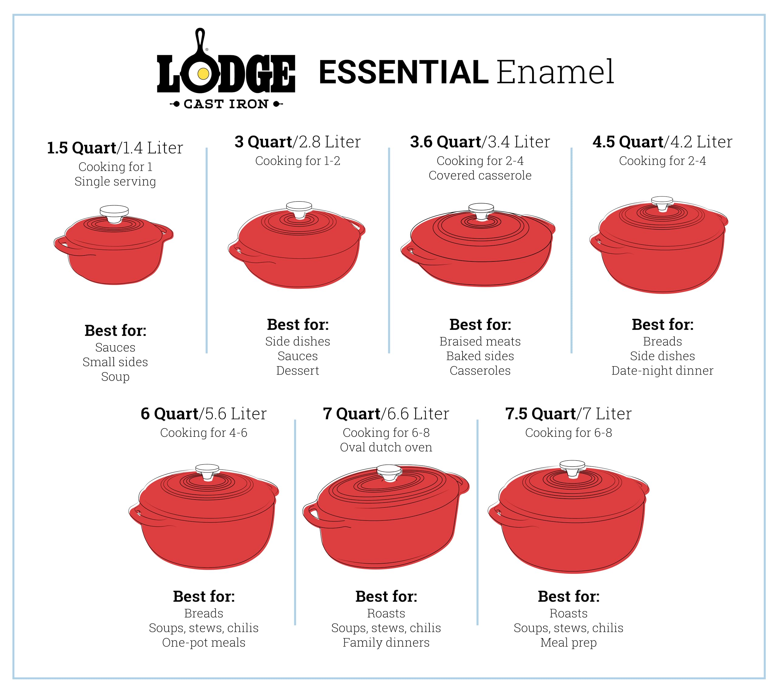 Lodge EC6D33 Enameled Cast Iron Dutch Oven, 6-Quart, Blue