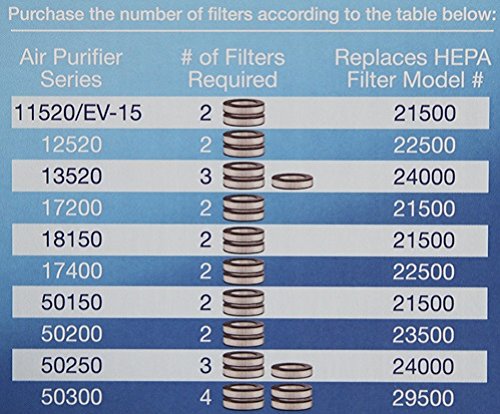 Honeywell HRF-F1 Universal 14" Air Purifier Replacement HEPA Filter F, 1-Pack, White - Airborne Allergen Air Filter Targets Wildfire/Smoke, Pollen, Pet Dander, and dirt