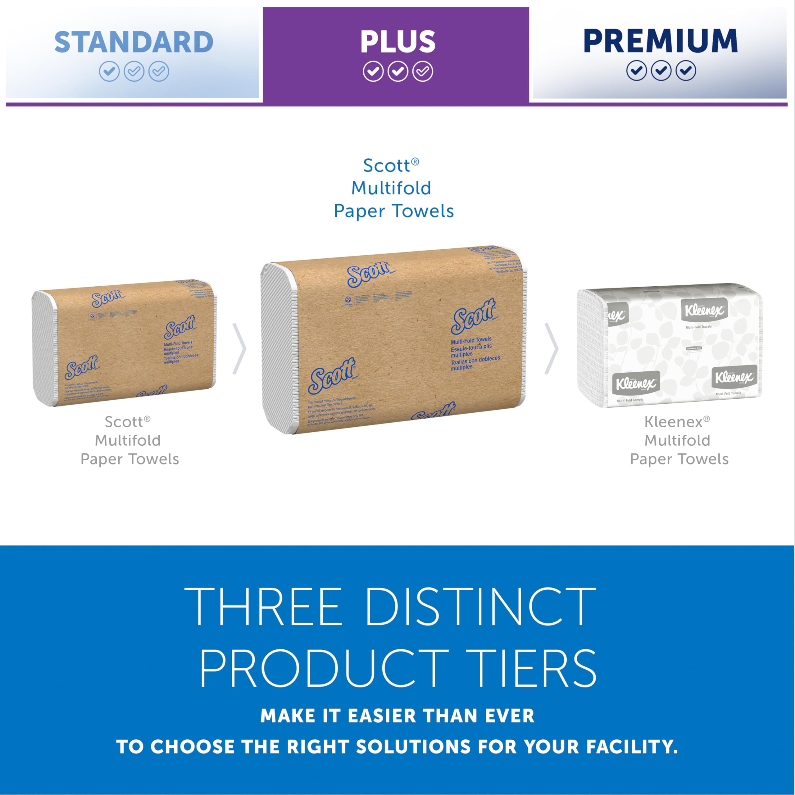 Scott Essential Multifold Paper Towels (01804) with Fast-Drying Absorbency Pockets, White, 16 Packs / Case, 250 Multifold Towels / Pack