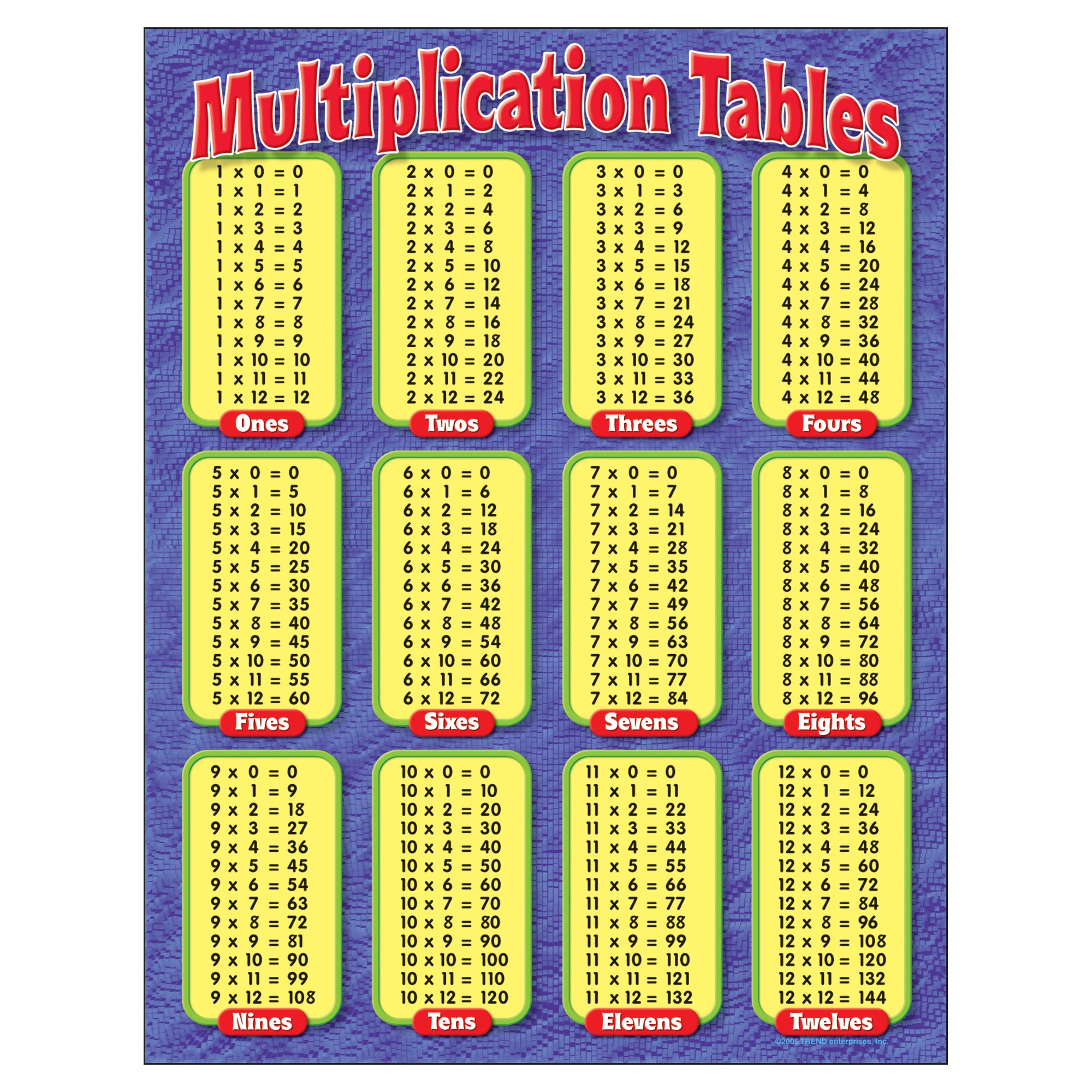 TREND enterprises, Inc. Multiplication Tables Learning Chart, 17" x 22"