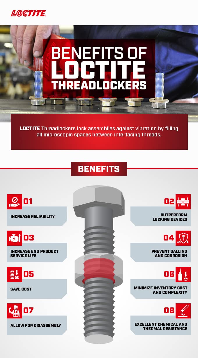 Loctite Threadlocker, 50ml