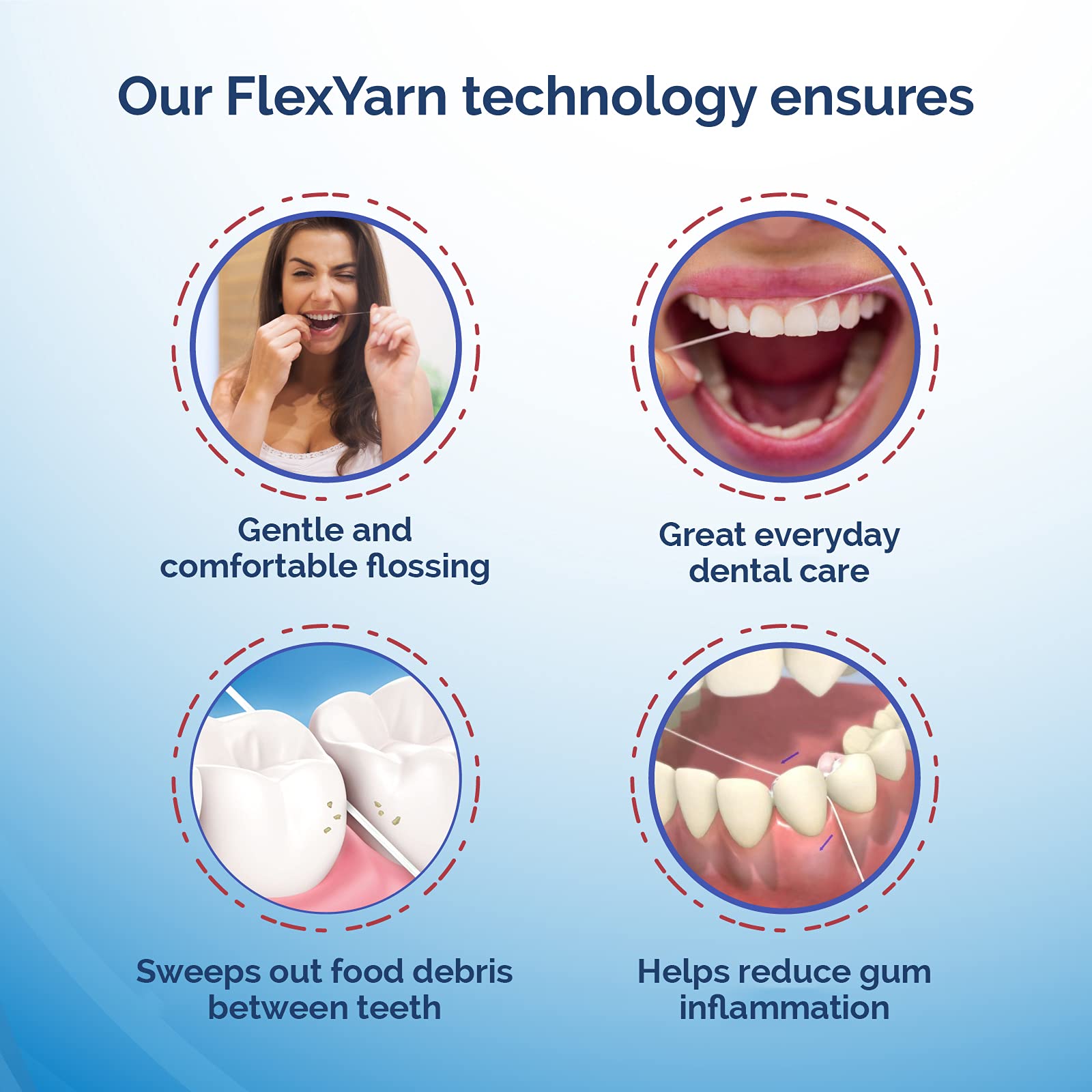 ProxySoft 3-in-1 Dental Floss for Optimal Teeth Flossing- 1 Pack Pre-Cut Ortho Floss Threaders for Braces, Tight Spaces, Bridges, Implants with Built-in Soft Proxy Brush and Stiff Threader Flosser