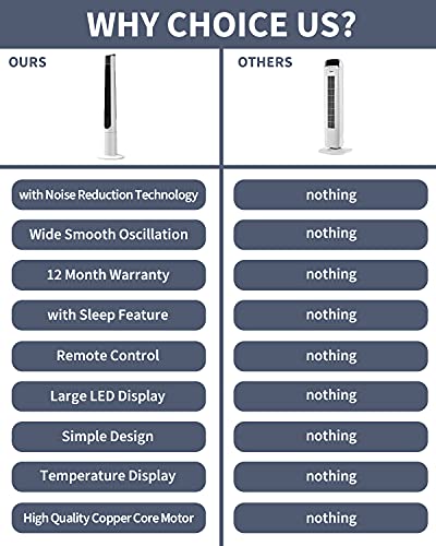 VEOHAUT Tower Fan for Bedroom- 48'' Oscillating Fan with Remote, Cooling, Quiet, Large LED Display, 12-Hour Timer, Electric White Standing Bladeless Fan for Whole House, Home, Office, Living Room