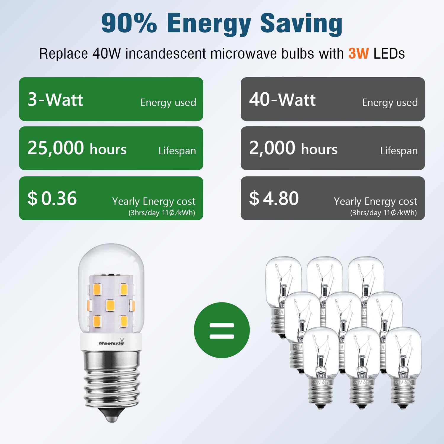 Maelsrlg LED Microwave Light Bulbs Under Hood 40W Equivalent, E17 LED Bulb Dimmable for Range Hood, 3W 380 Lumens, LED Appliance Light Bulb Over Stove, Warm White 3000K, 2 Pack