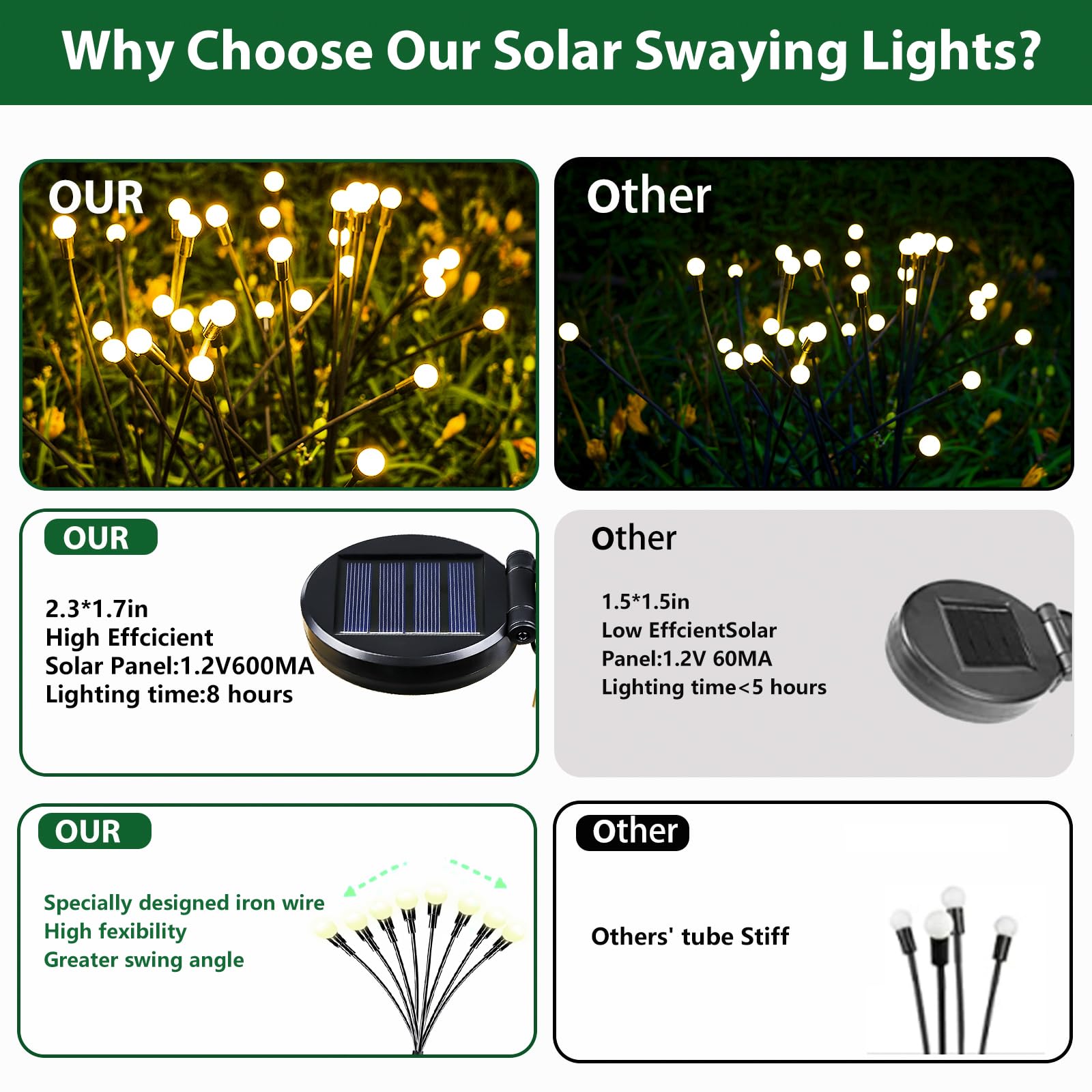 6-Pack Solar Outdoor Lights for Garden, 48 LED Firefly Solar Lights for Outside, Sway by Wind, Waterproof Yard Lights for Patio Garden Decor Pathway Xmas Decorations (Warm White)