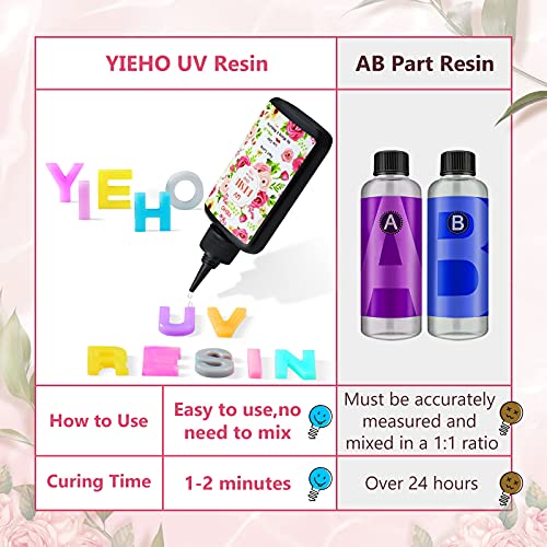 YIEHO UV Resin-200g Upgraded Crystal Clear Hard UV Curing Epoxy Resin Starter Supplies for Craft Jewelry Making
