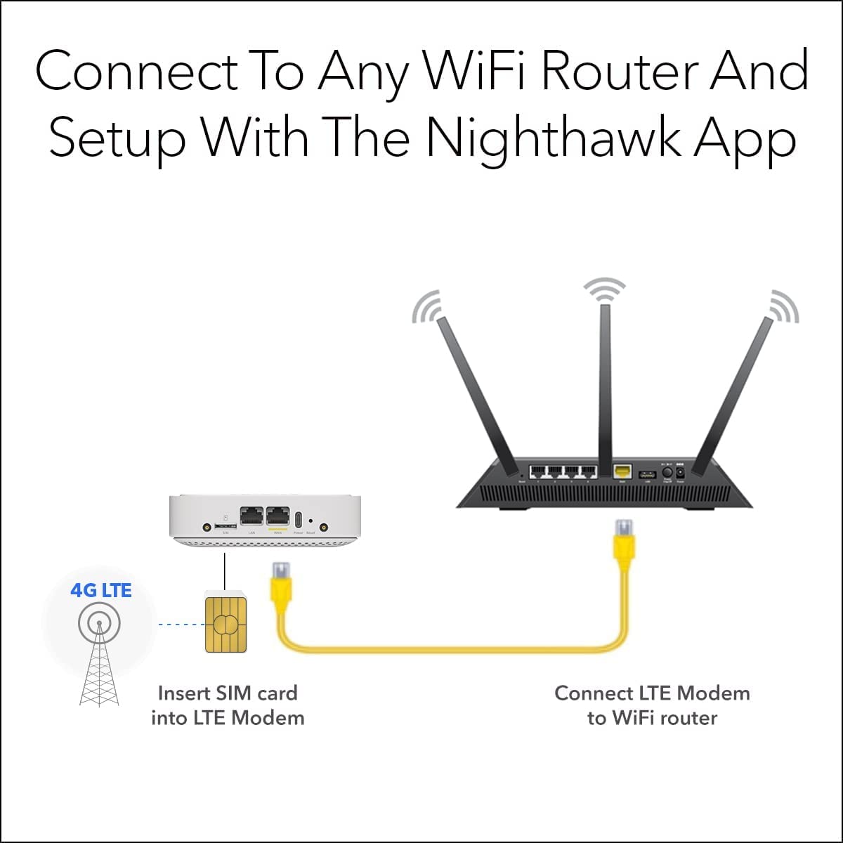 New Version NETGEAR 4G LTE Broadband Modem (LM1300) β Use LTE as a Primary Internet Connection or Failover Solution for Always-On WiFi, Certified with AT&T, T-Mobile, & Verizon (1Pack)