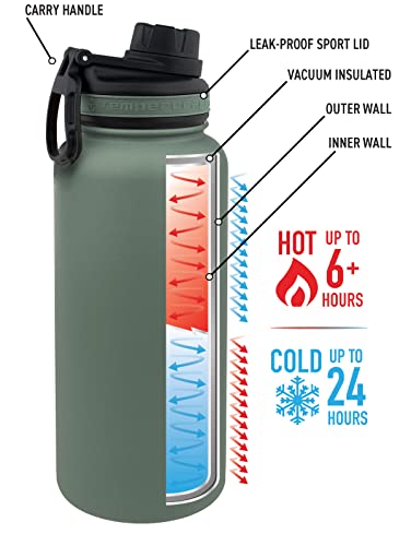 Tempercraft 32 oz Vacuum Insulated Sport Bottle | Custom Laser Engraved Options | Stainless Steel, Double-Walled, Wide Mouth (River - Blank)