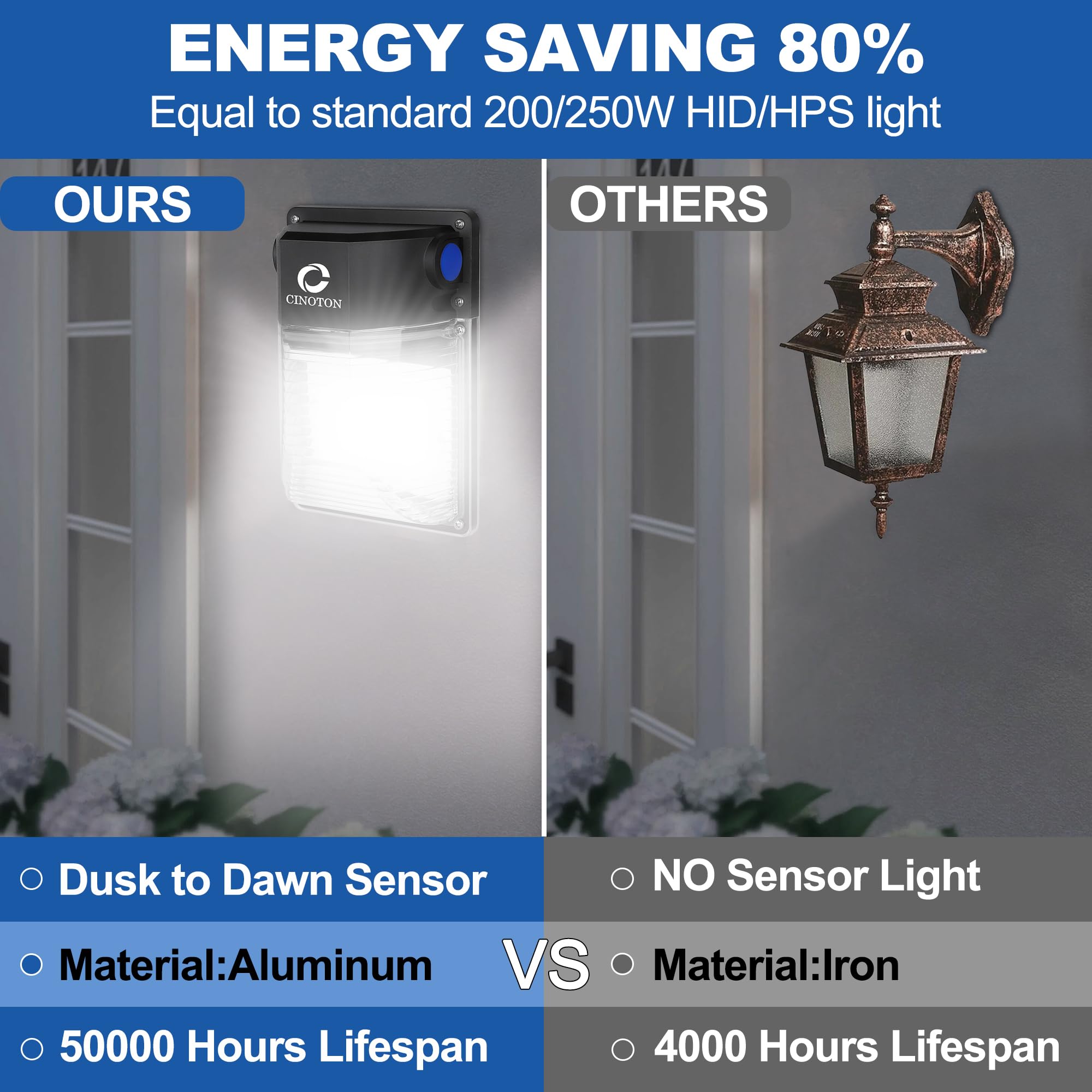 CINOTON 30W LED Wall Pack Light with Dusk to Dawn Sensor, 3600LM, 5000K Daylight [120Vac/200-300W HID/HPS Equiv.] IP65 Waterproof Outdoor Security Flood Lighting for Garage Warehouse Garden 2 Pack