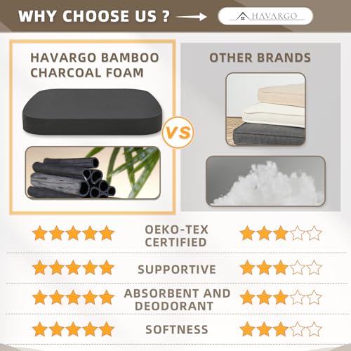 HAVARGO Chair Cushions for Dining Chairs with Supportive Foam, 16.5"X16.2"X2" Thick Kitchen Chair Pads Indoor Seat Cushions for Dining Chairs, Dining Room Chair Cushions Set of 1 Dark Grey