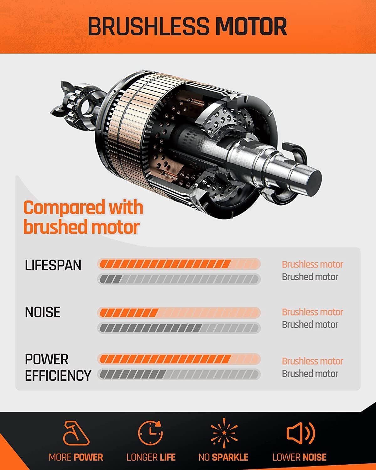 20V 450CFM Leaf Blower, Brushless Blower Cordless with 4.0Ah Battery and Fast Charger, Turbo Mode & Variable Speed Trigger and Lock Dial, Lightweight Axial Blower for Lawn Care, Yard, Driveway