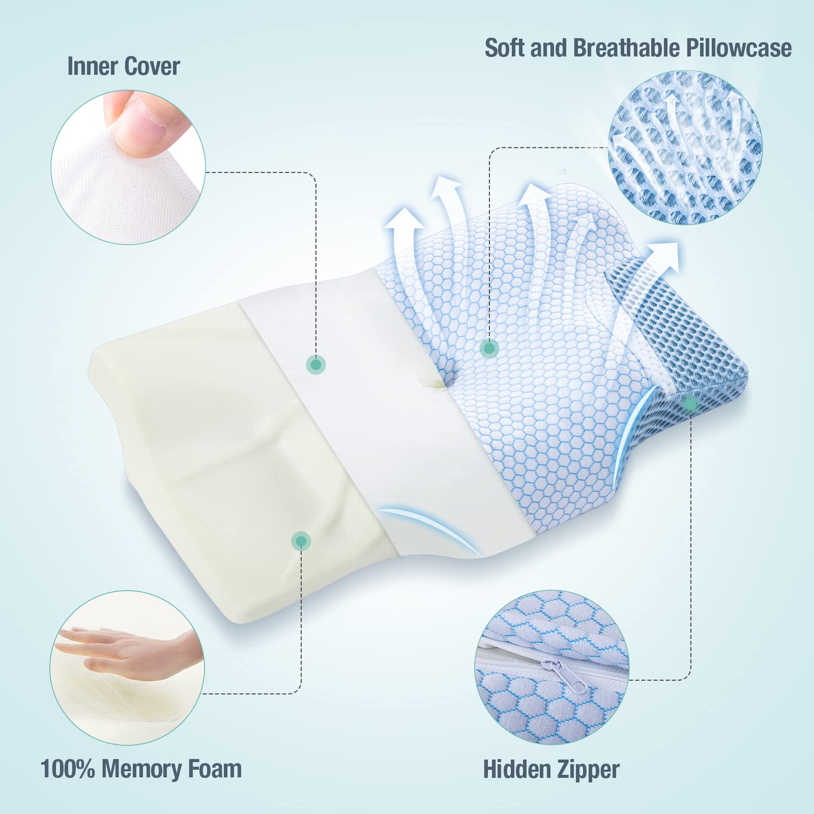 Nismile Cervical Memory Foam Pillow, Adjustable Contour Pillow for Neck and Shoulder Pain Relief, Ergonomic Orthopedic Pillow Neck Support Pillow for Side, Back, Stomach Sleepers