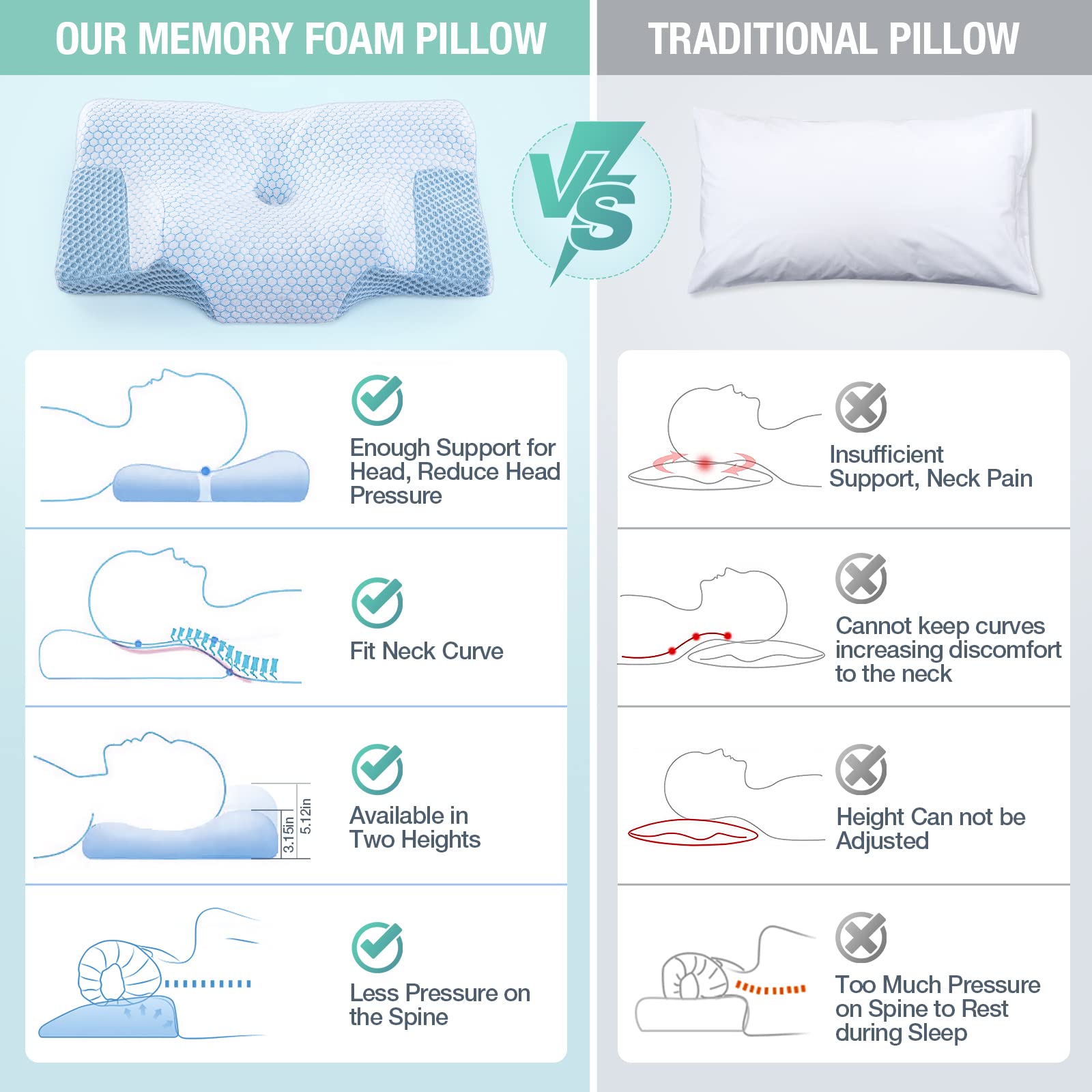 Nismile Cervical Memory Foam Pillow, Adjustable Contour Pillow for Neck and Shoulder Pain Relief, Ergonomic Orthopedic Pillow Neck Support Pillow for Side, Back, Stomach Sleepers