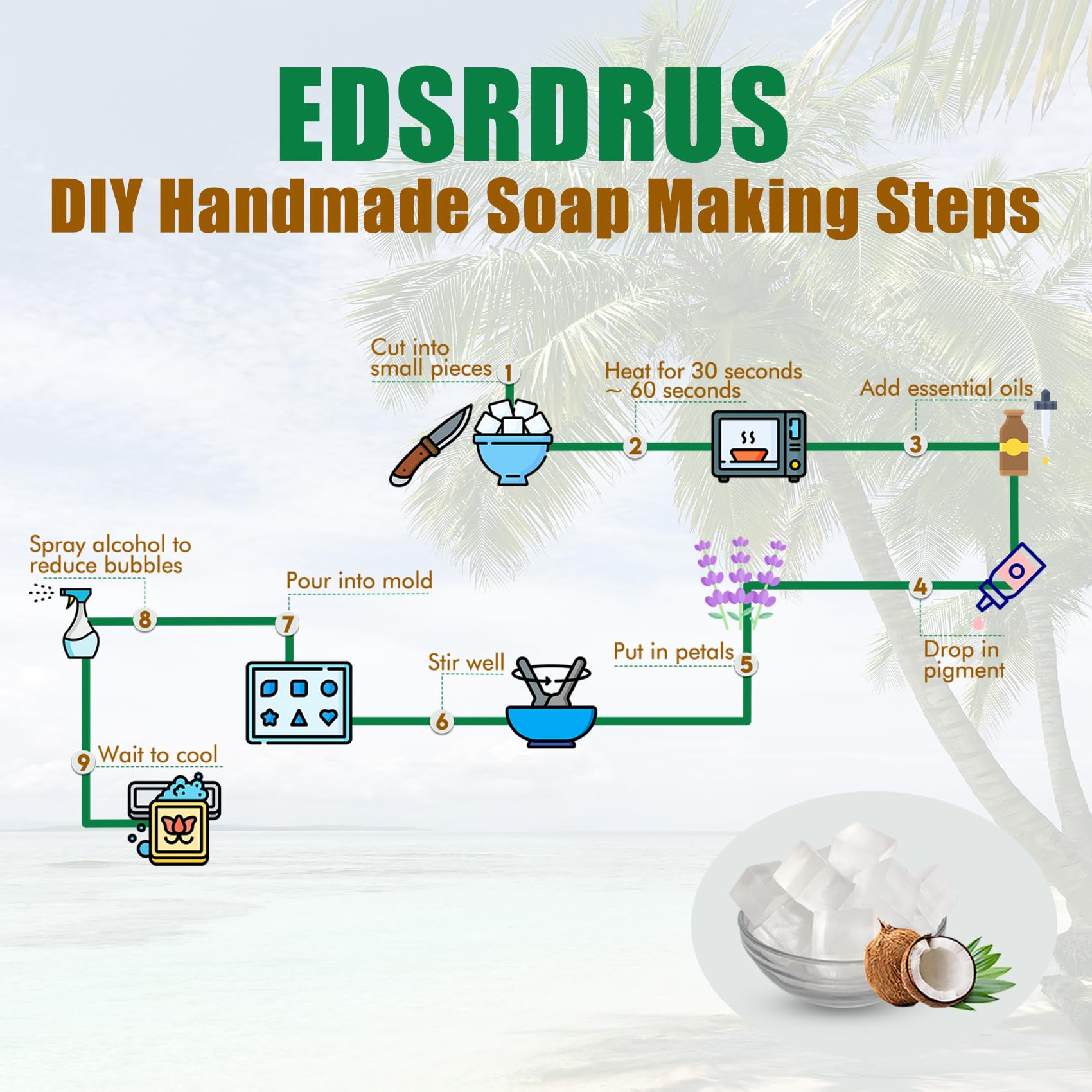 EDSRDRUS 1LB Unscented Glycerin Soap Base DIY Handmade Soap Moisturizing Melt and Pour Soap Base for Crafting, Vegetable Glycerin & Coconut Oil, Easy to Cut (Transparent, 1LB)