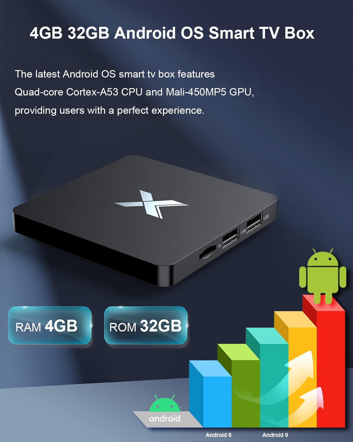 TV Box Android OS 4GB RAM 32GB ROM Quad-Core Cortex-A53 CPU Smart Media Player 2.4G 5G Dual Band WiFi Bluetooth 5.0 HDMI 4K Set Top Box for TV with Ethernet 10/100M