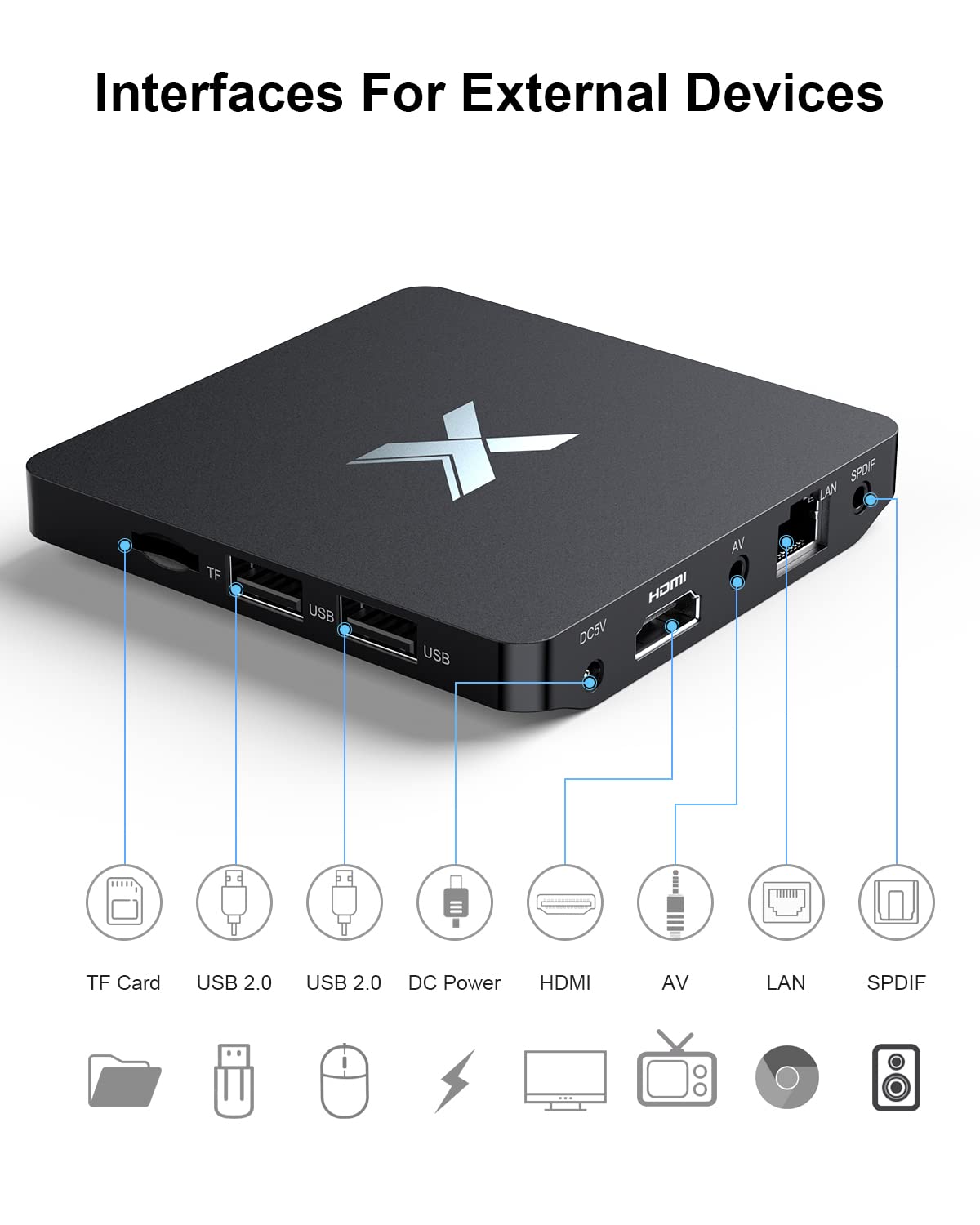 TV Box Android OS 4GB RAM 32GB ROM Quad-Core Cortex-A53 CPU Smart Media Player 2.4G 5G Dual Band WiFi Bluetooth 5.0 HDMI 4K Set Top Box for TV with Ethernet 10/100M