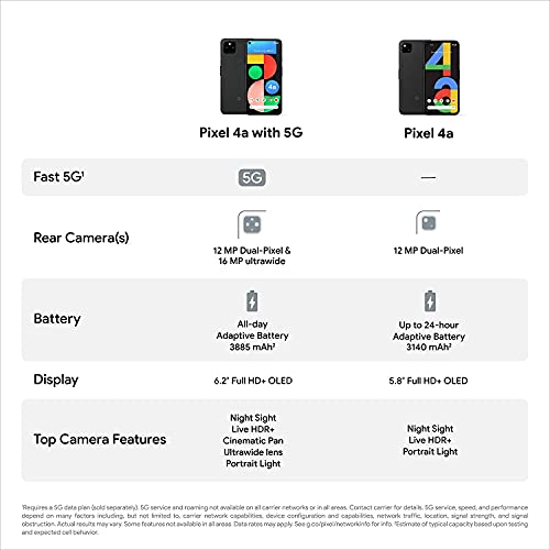 Google Pixel 4a 5G UW Just Black-Verizon (Renewed)