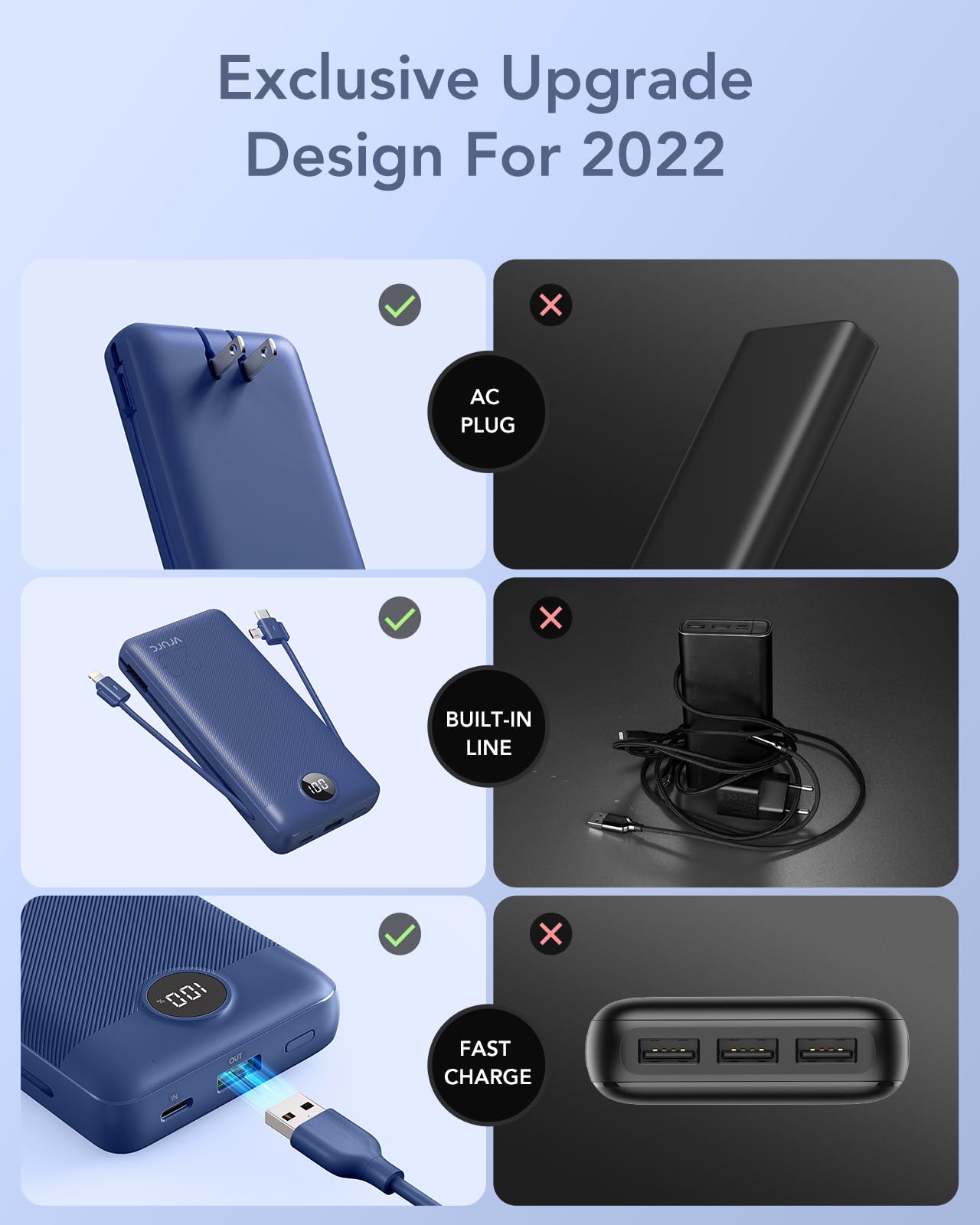 VRURC Portable Charger 20000mAh, Fast Charging Power Bank USB C,4 Output 2 Input Charging Bank Equipped with LED Display,Built-in Wall Plug and Cables,Cell Phone Replacement Battery,Blue