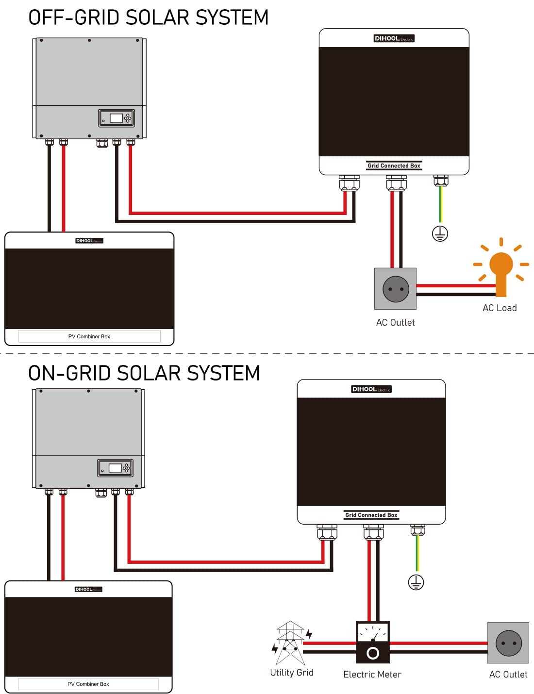 DIHOOL Off Grid Solar Power Systems AC 220V Breaker Box Solar Disconnect Switch pv Combiner Box on Off Grid Living Supplies