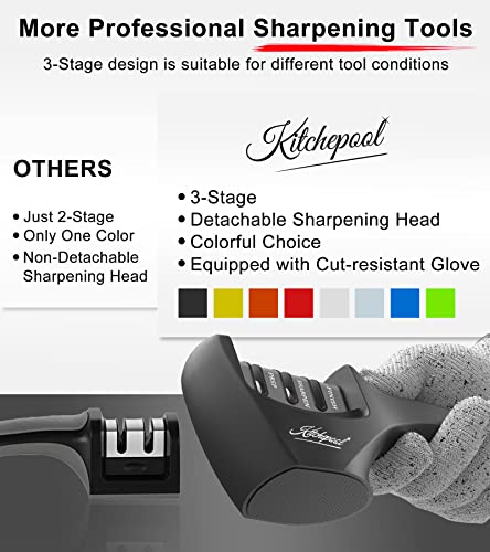 4-in-1 Knife Sharpener Kit 2pack with Cut-Resistant Glove, 3-Stage Quality Kitchen Knife Accessories to Repair
