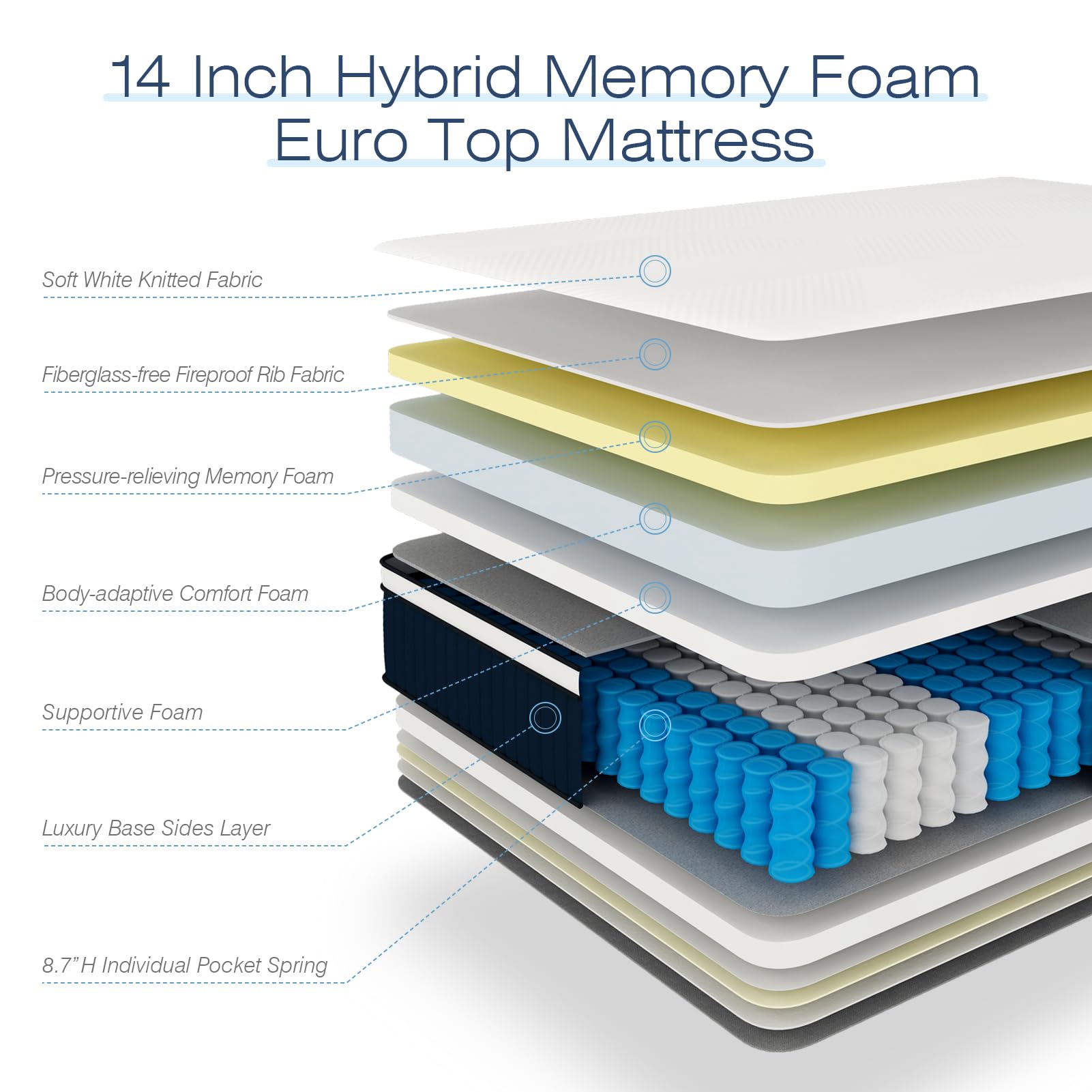 King Mattress, DIGLANT 14 Inch Euro Top Hybrid Memory Foam Mattress with Pocket Springs, Medium Plush Feel King Size Mattress in a Box, Supportive & Pressure Relief, CertiPUR-US Certified, 76"*80"