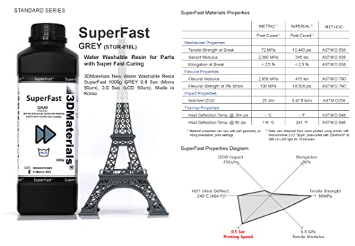 SuperFast White Water Washable Resin, 0.7 Sec (Mono 50um), 3.0 Sec (LCD 50um), Made in Korea by 3DMaterials (Grey, 1000g)