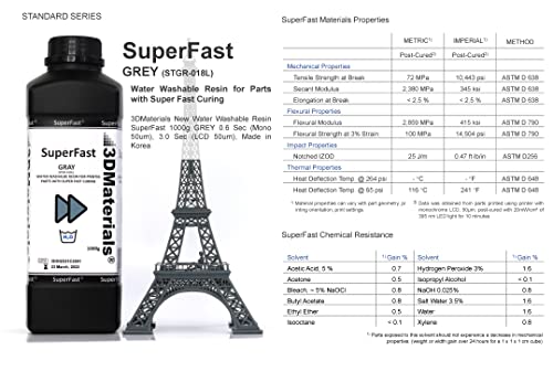 SuperFast White Water Washable Resin, 0.7 Sec (Mono 50um), 3.0 Sec (LCD 50um), Made in Korea by 3DMaterials (Grey, 1000g)