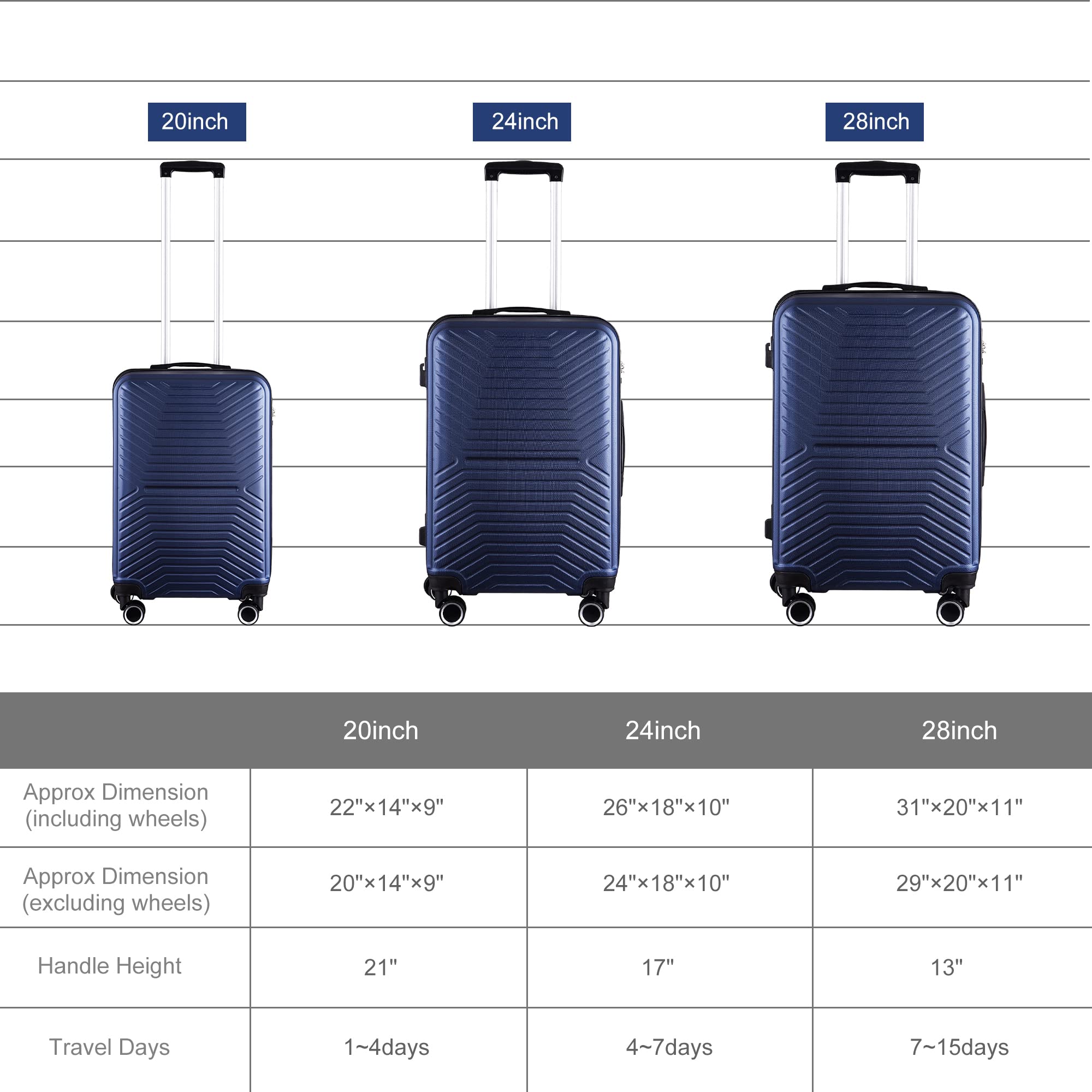 LUMINATERY Luggage Sets, ABS Hardshell 3pcs Luggage Suitcase with TSA Lock, Lightweight Durable Suitcase Sets with Spinner Wheels for Men Women Blue (20in/24in/28in)