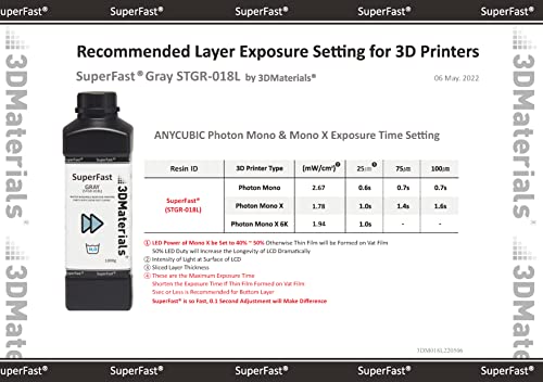 SuperFast White Water Washable Resin, 0.7 Sec (Mono 50um), 3.0 Sec (LCD 50um), Made in Korea by 3DMaterials (Grey, 1000g)